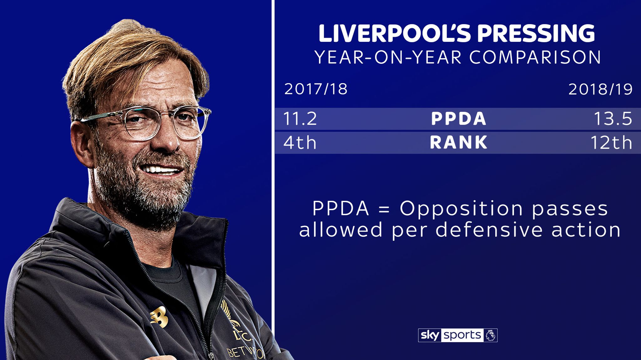 Jurgen Klopp's Liverpool: Has the style changed and is it working ...