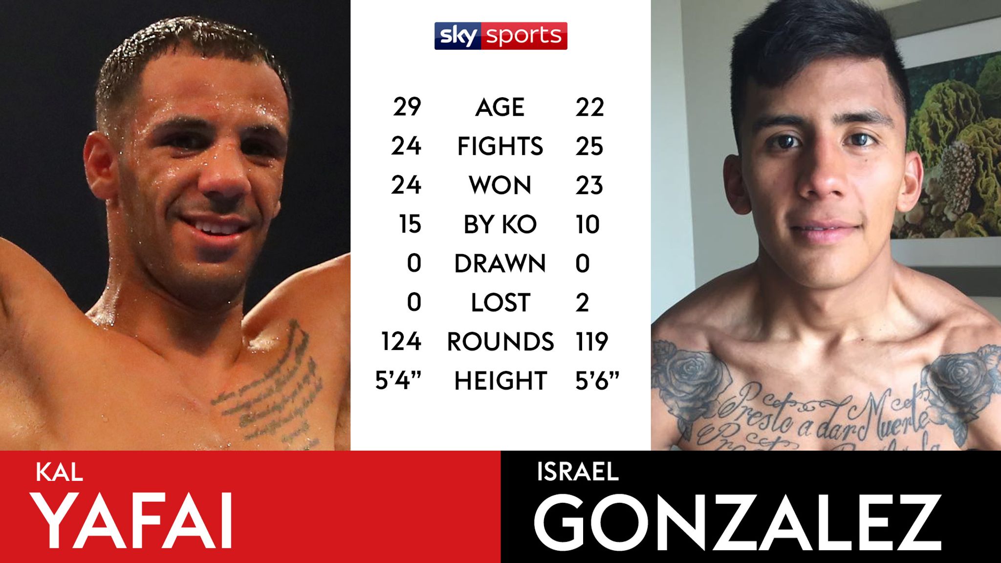 Yafai vs Gonzalez: Kal Yafai defends his world title and Frank Buglioni ...