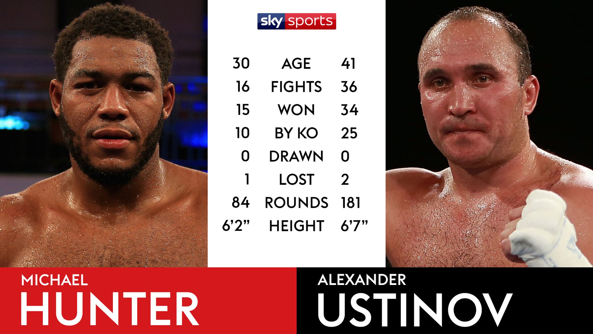 Yafai vs Gonzalez: Michael Hunter hopes to face Britain's best ...