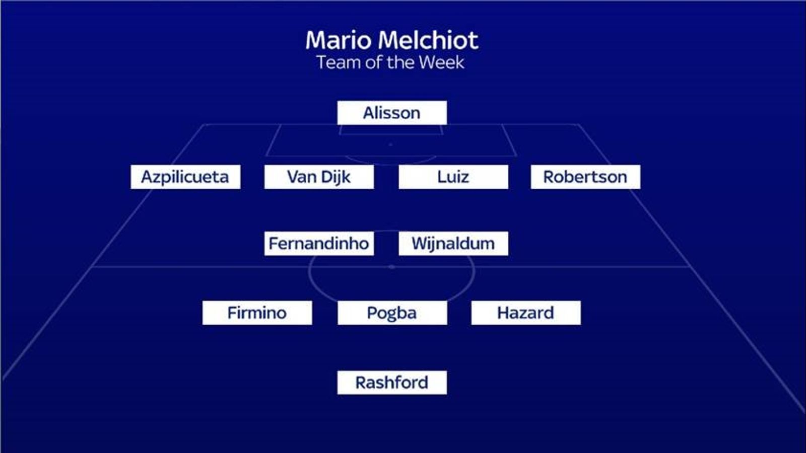 Premier League team of the weekend: Mario Melchiot and Sue Smith choose ...