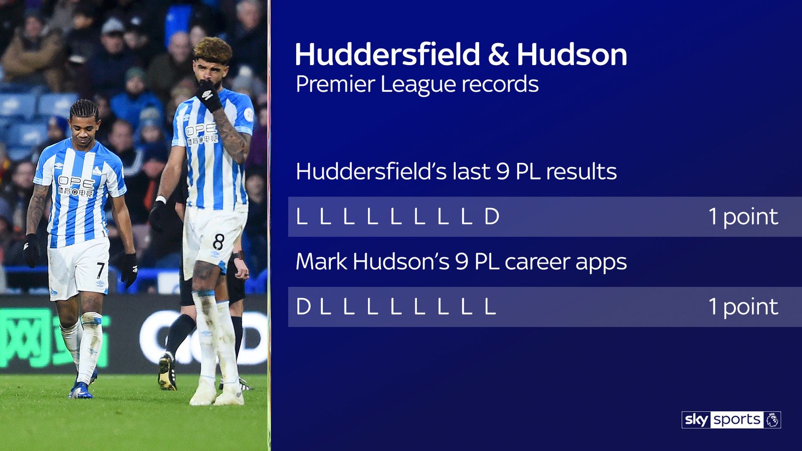 Essential stats for live Premier League games on Sky Sports this ...