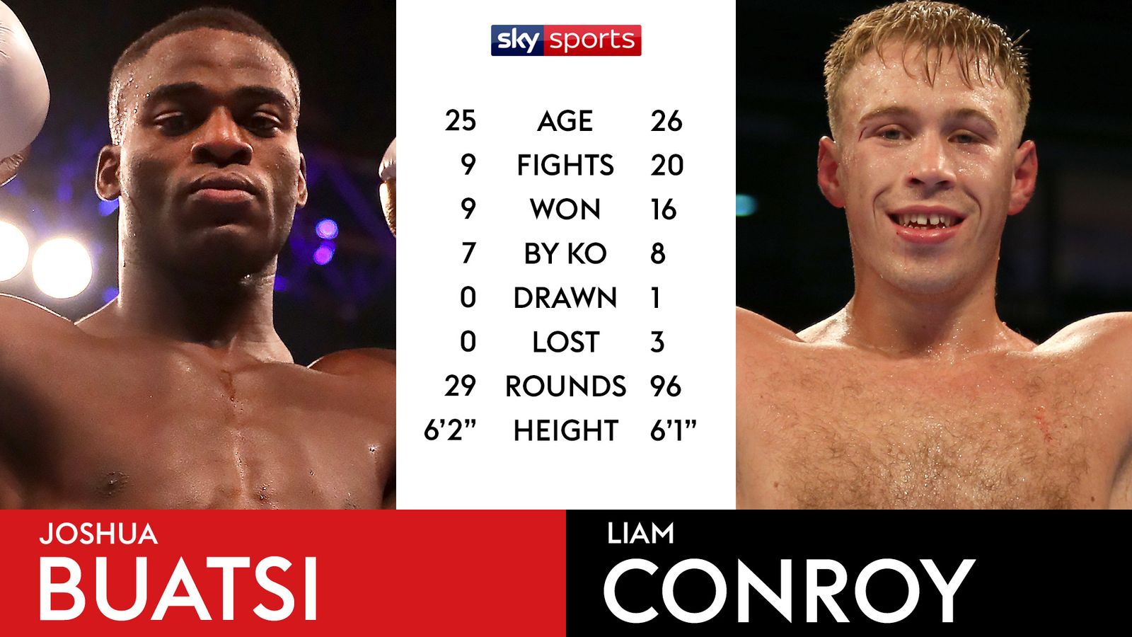 Joshua Buatsi welcomes a first-round shootout with Liam Conroy in ...