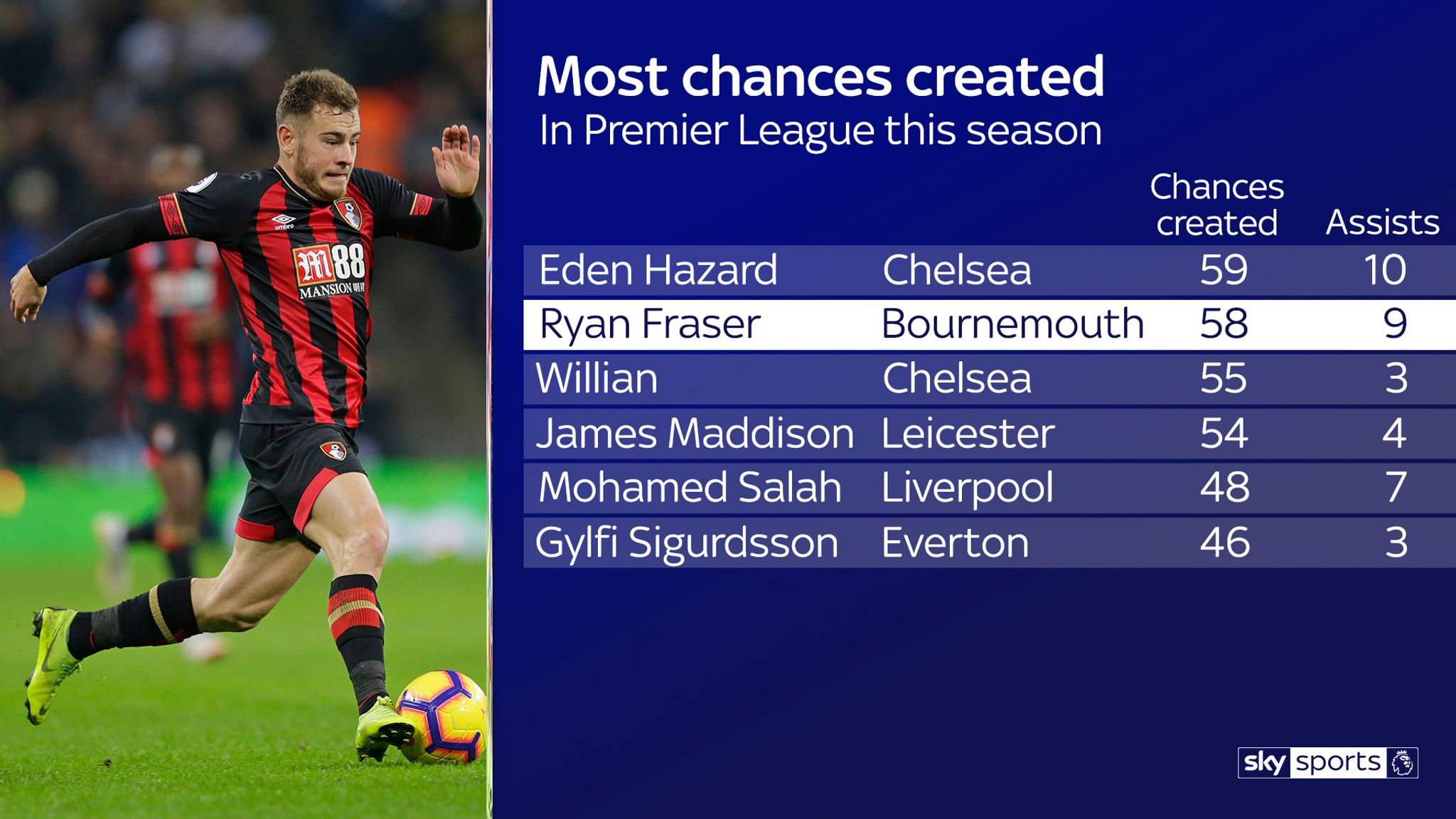 Essential stats ahead of Premier League break for FA Cup action ...
