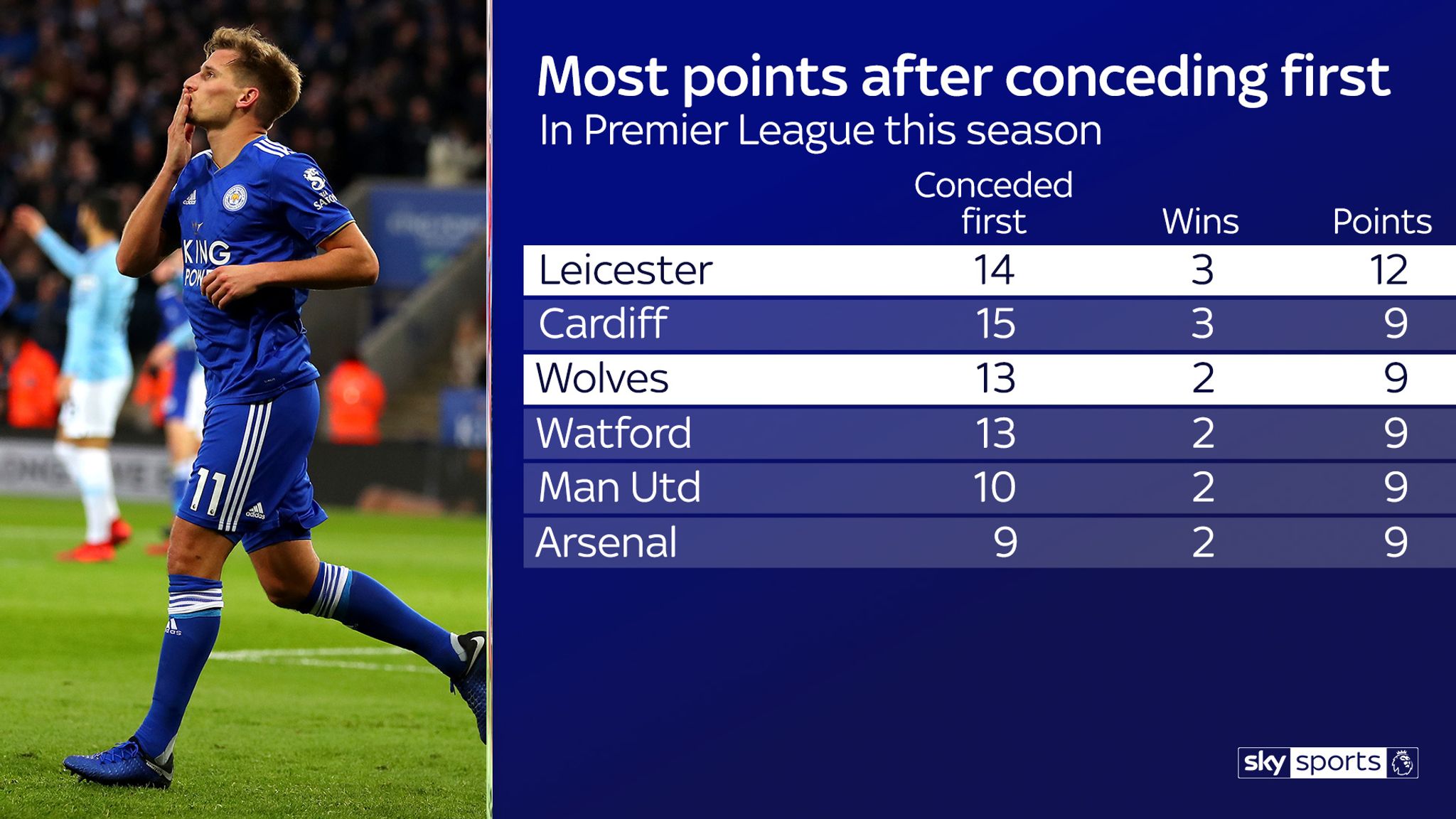 Essential stats for live Premier League games on Sky Sports this ...