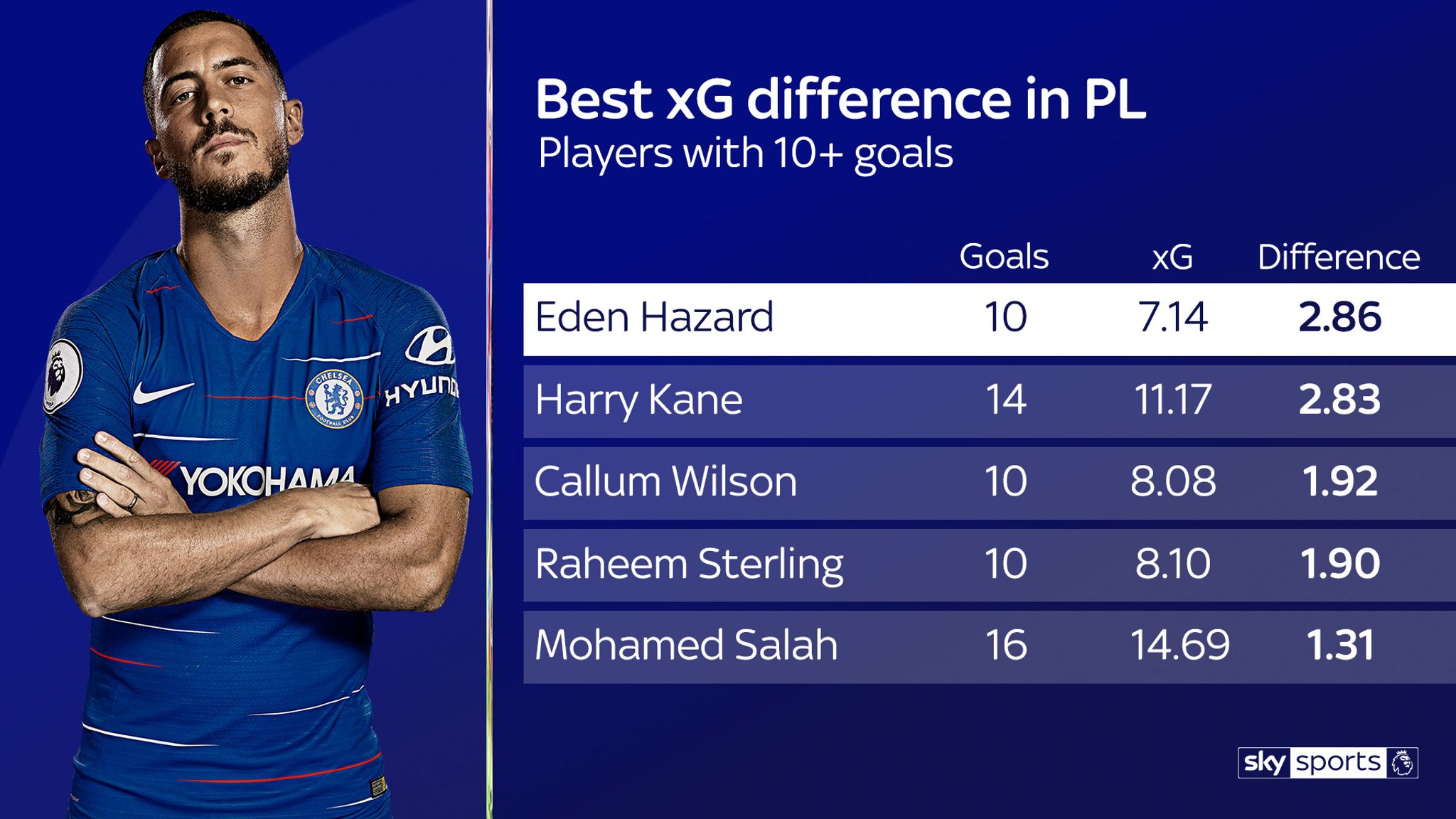 Essential stats ahead of Premier League break for FA Cup action ...