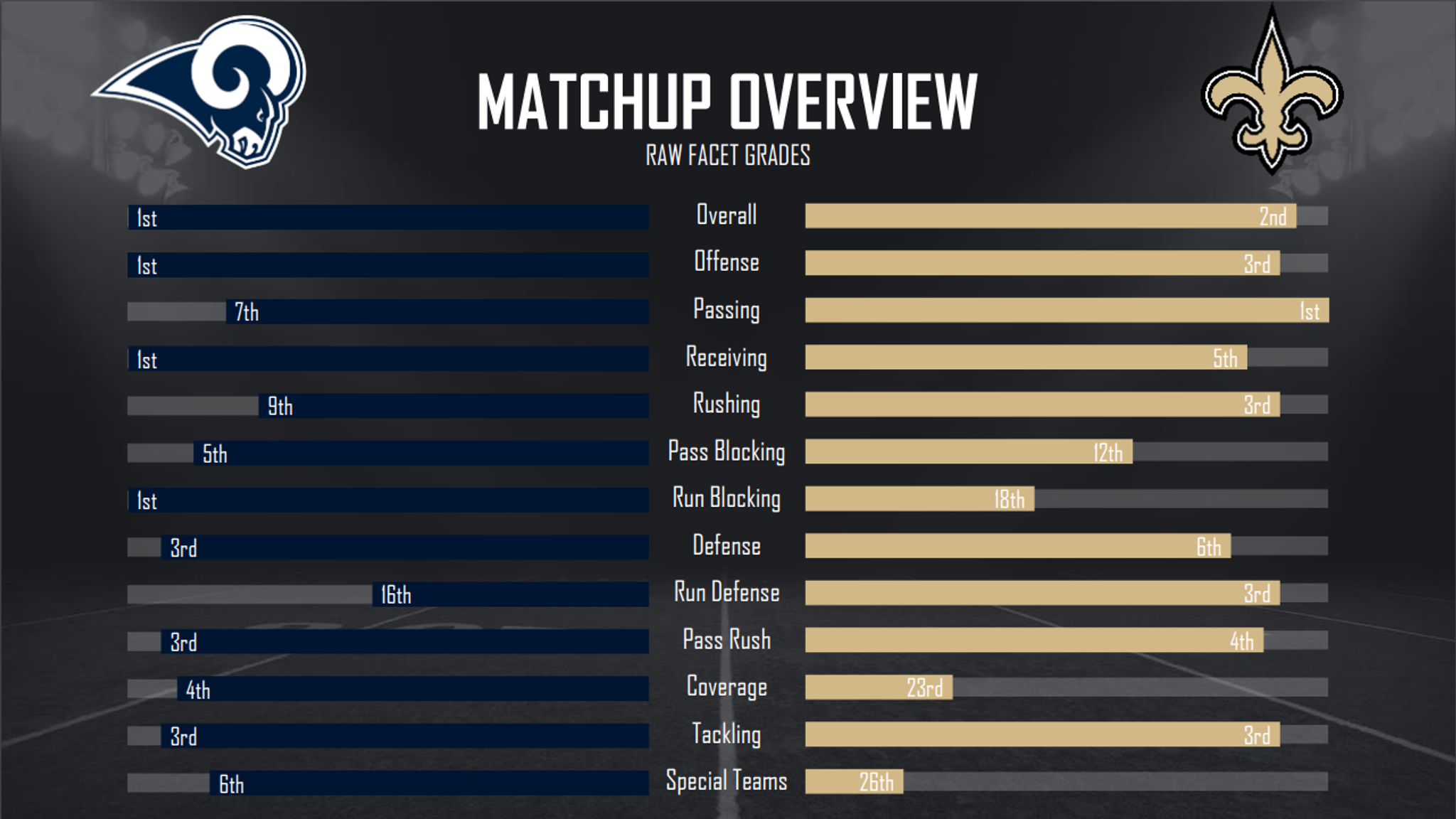 NFL Conference Championships: Patriots, Chiefs, Rams and Saints live on ...