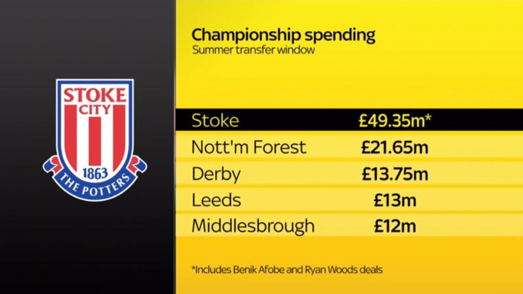 What went wrong for Gary Rowett at Stoke following his dismissal ...