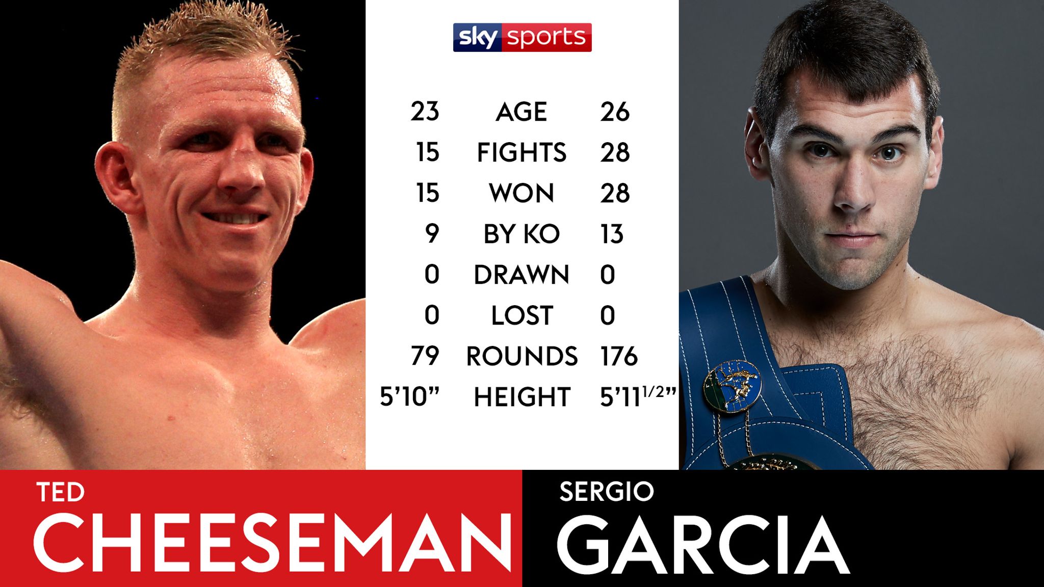 Cheeseman vs Garcia: Ted Cheeseman takes on Sergio Garcia at The O2 on ...
