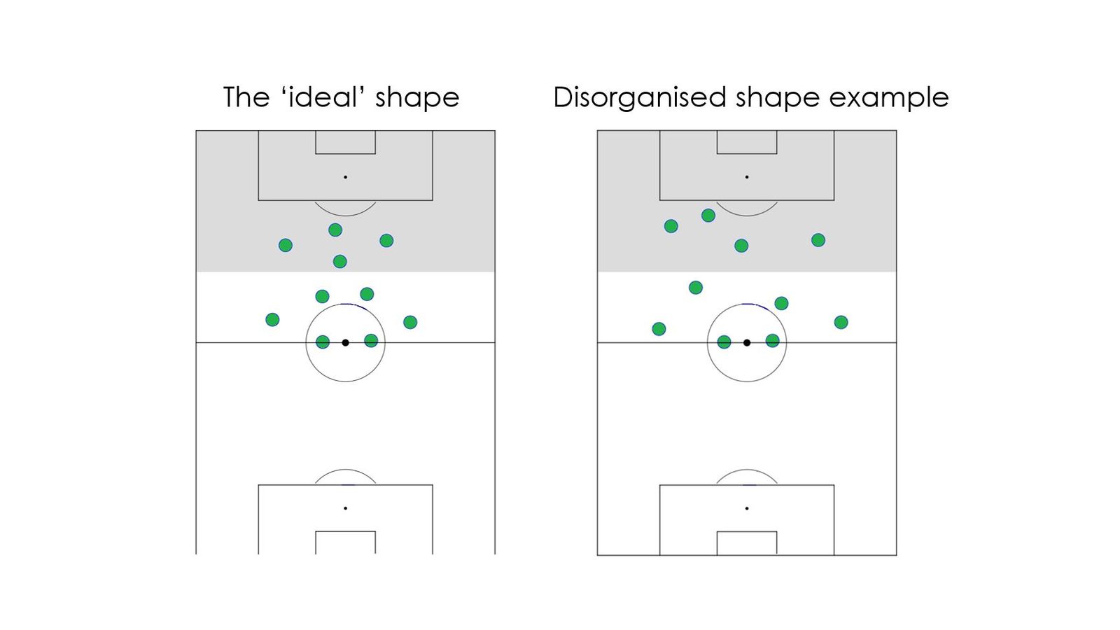 MNF Extra: Players' off-the-ball movement could now be measured ...