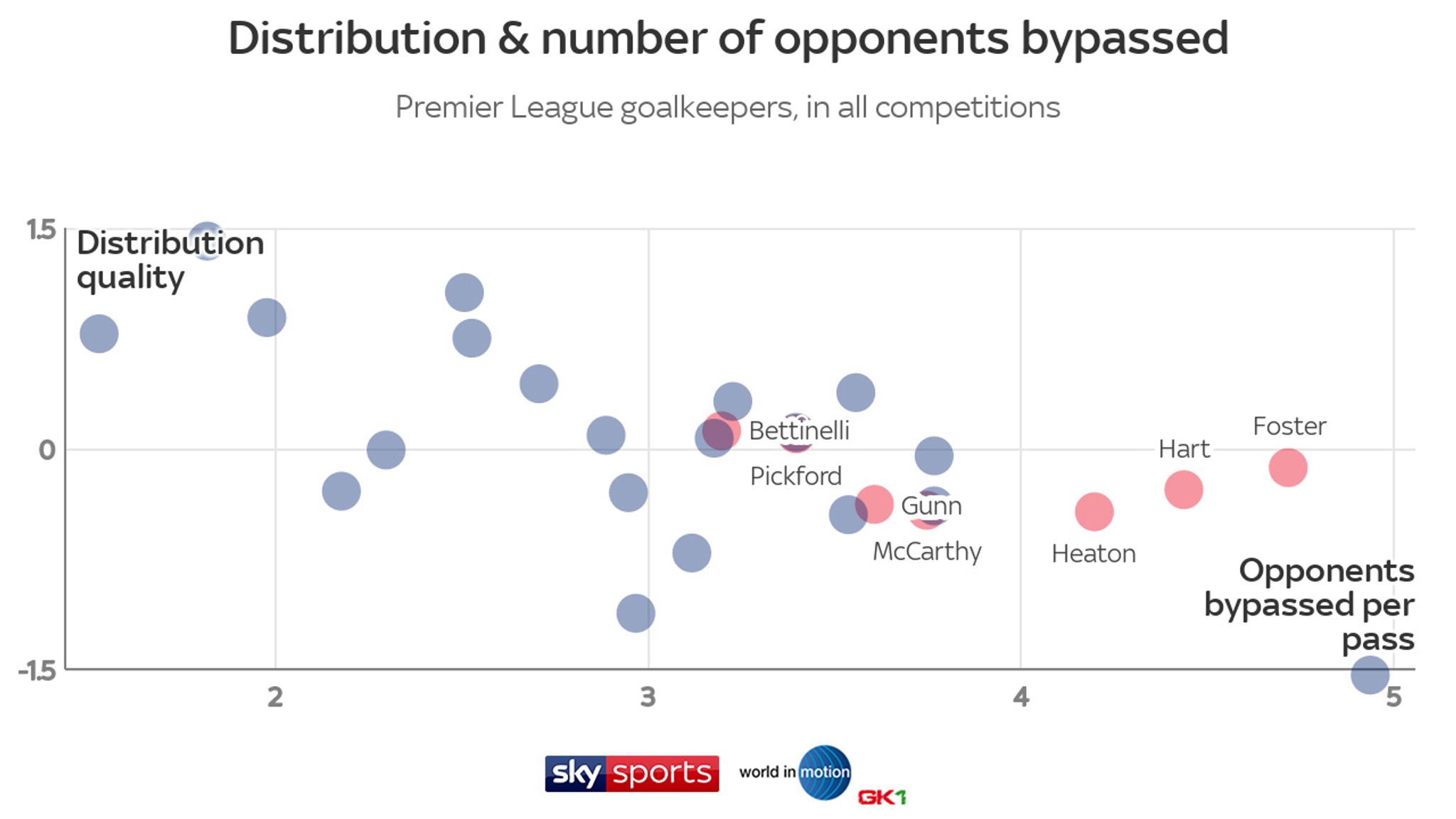 Which Premier League goalkeeper should claim England No 1 jersey ...