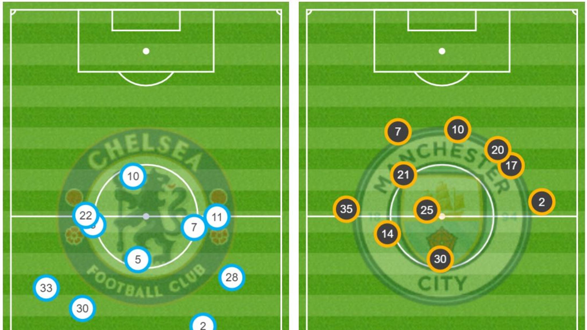 Did Maurizio Sarri strengthen his Chelsea position with Plan B ...