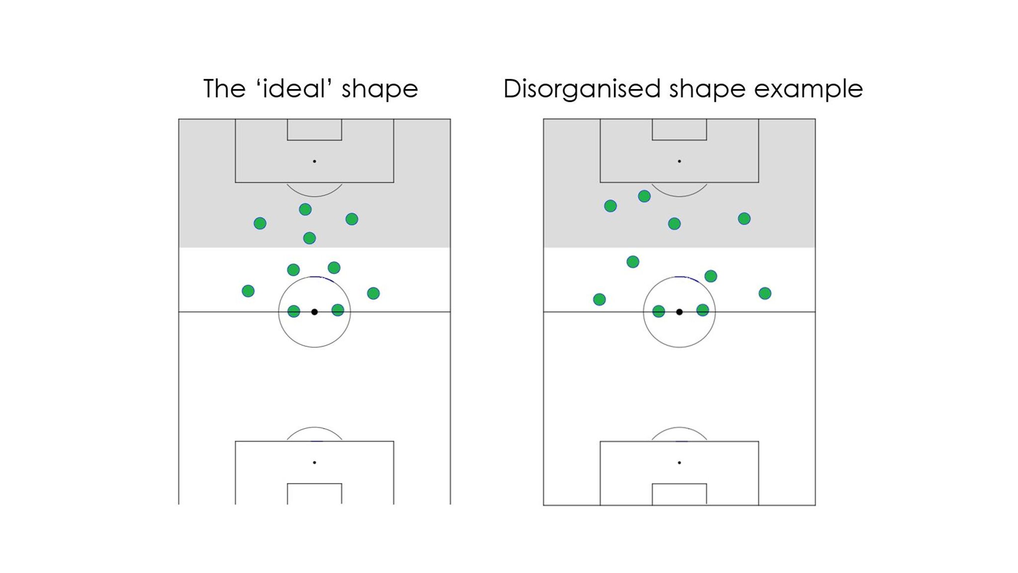 MNF Extra: Players' off-the-ball movement could now be measured ...