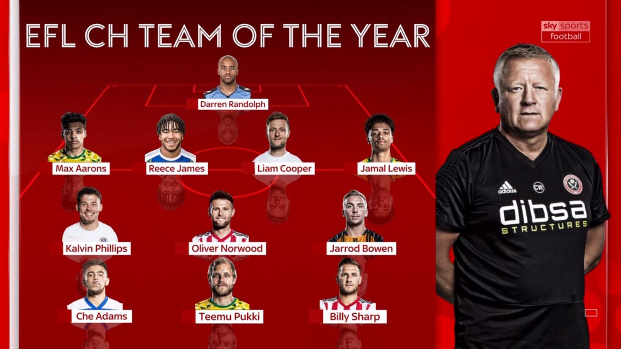 Sky Bet EFL: Five things to look out for on Saturday | Football News ...