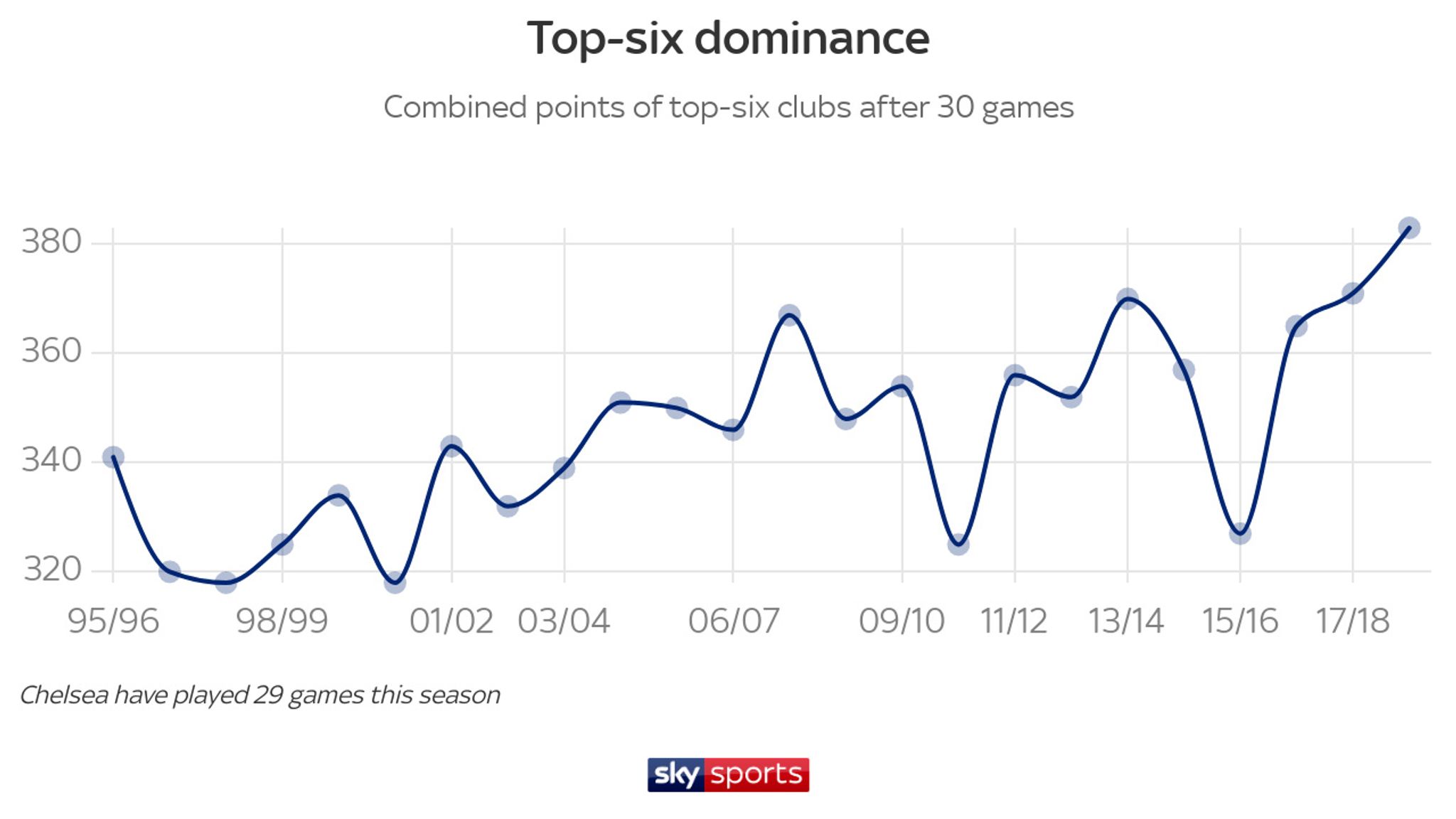 Top six Premier League clubs record all-time dominance | Football News ...