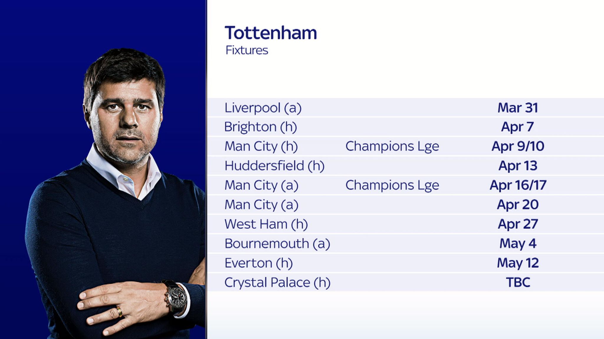 Premier League 'big six' fixtures compared after Champions League and ...