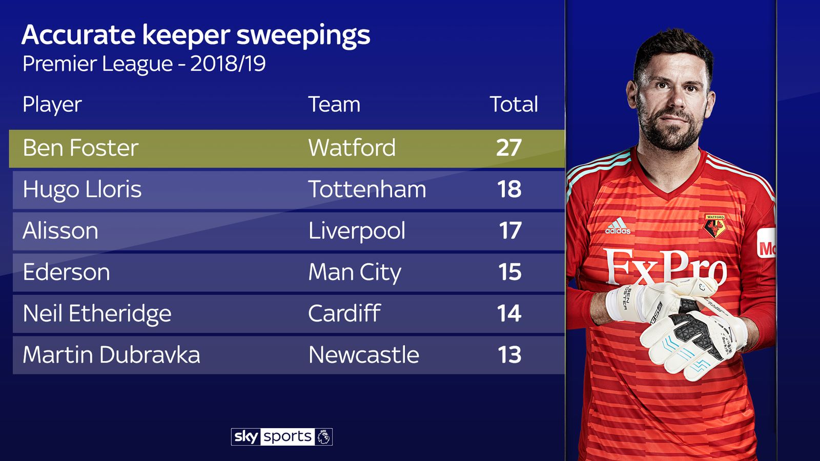Watford’s success explained: The key factors in their superb season ...