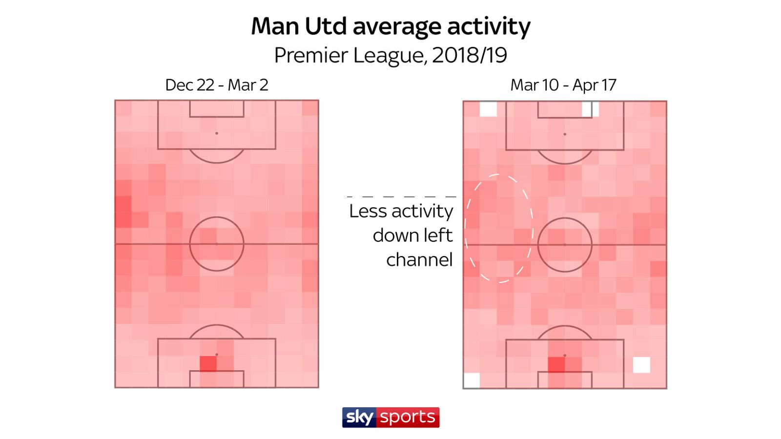 Manchester United form: Is honeymoon over for Ole Gunnar Solskjaer ...