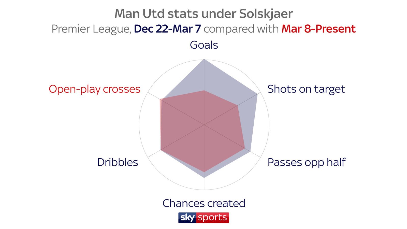 Manchester United form: Is honeymoon over for Ole Gunnar Solskjaer ...