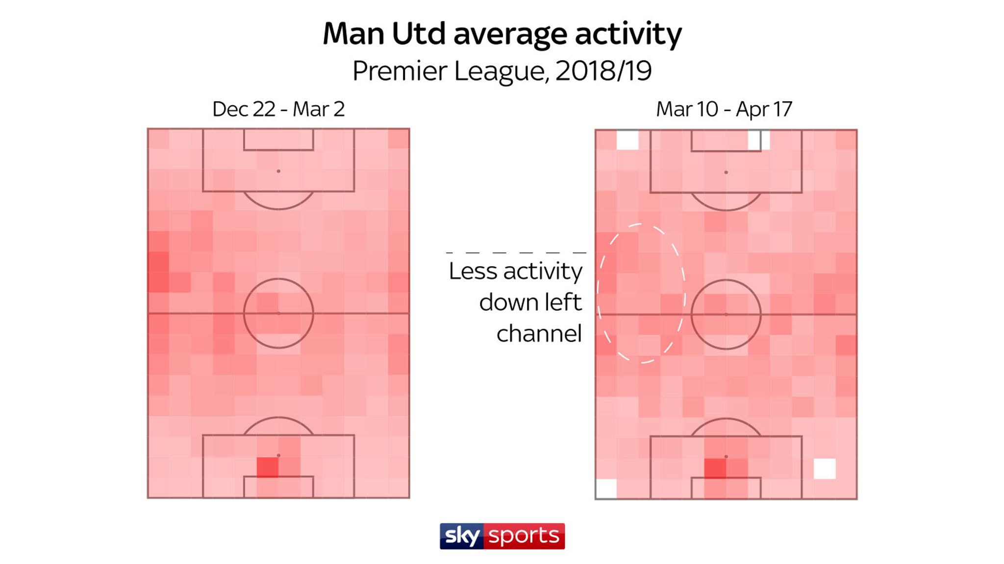 Manchester United form: Is honeymoon over for Ole Gunnar Solskjaer ...