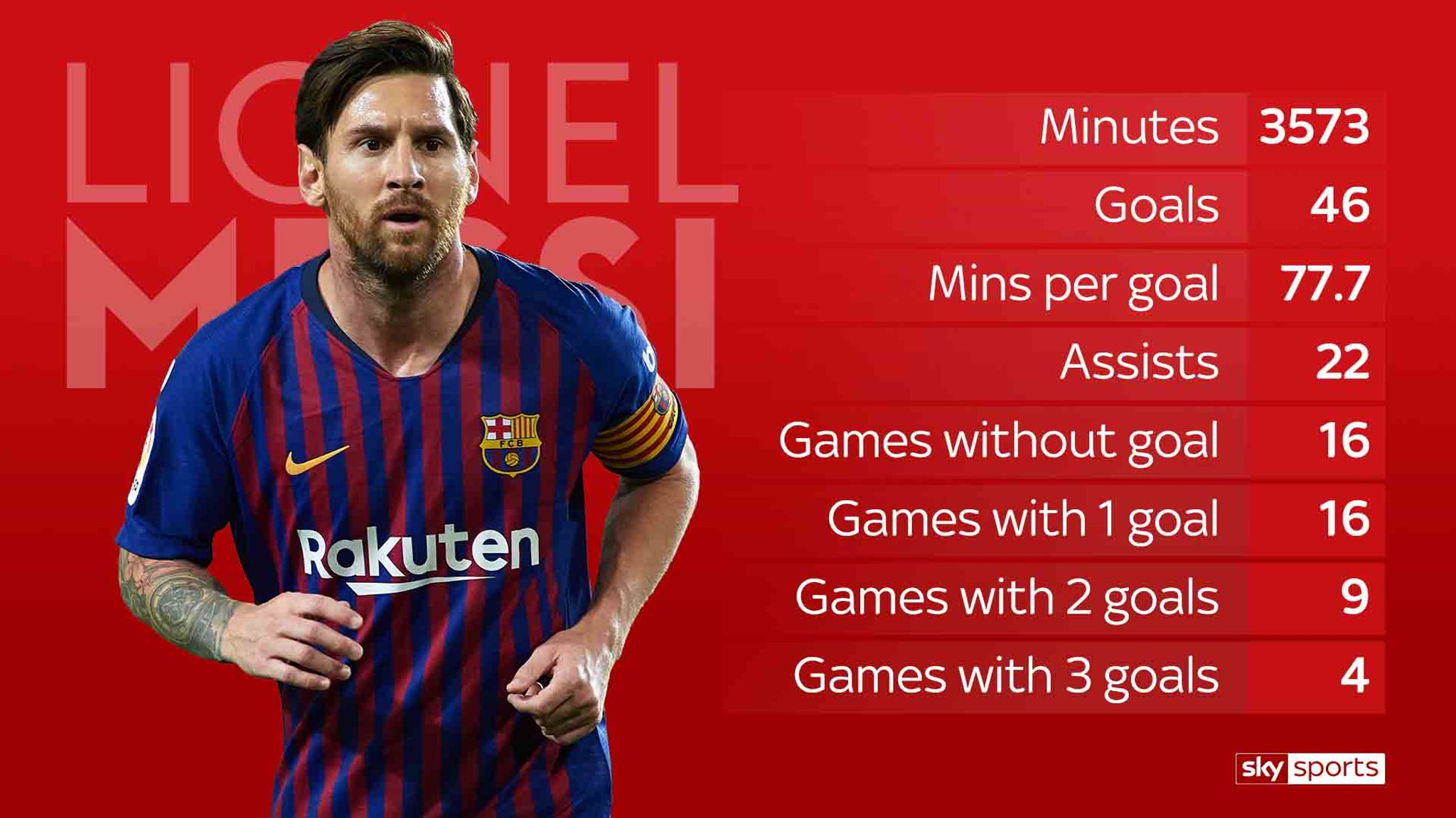 How Liverpool can beat Barcelona: Stopping Lionel Messi and clinical ...