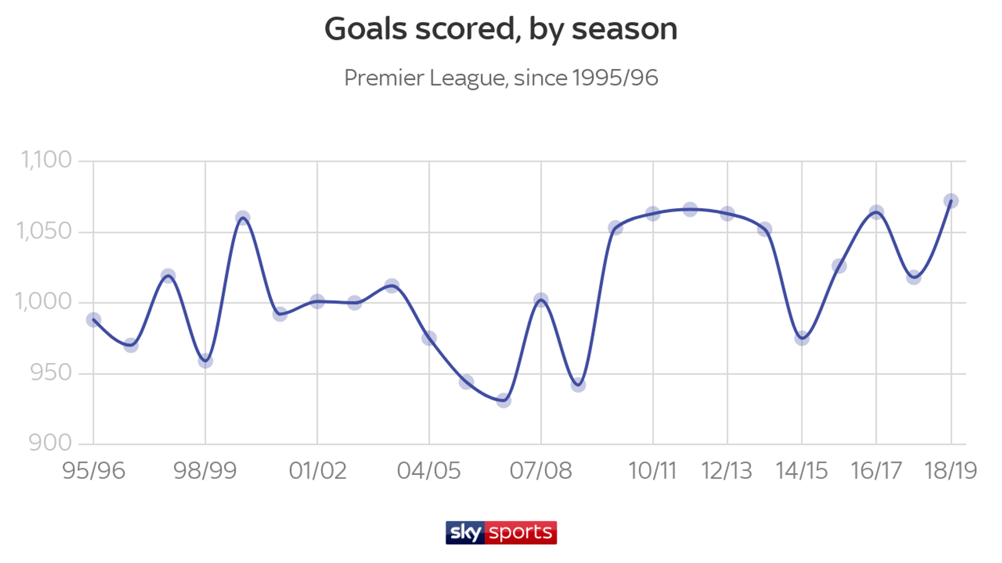 The top 10 trends of the 2018/19 Premier League season | Football News ...