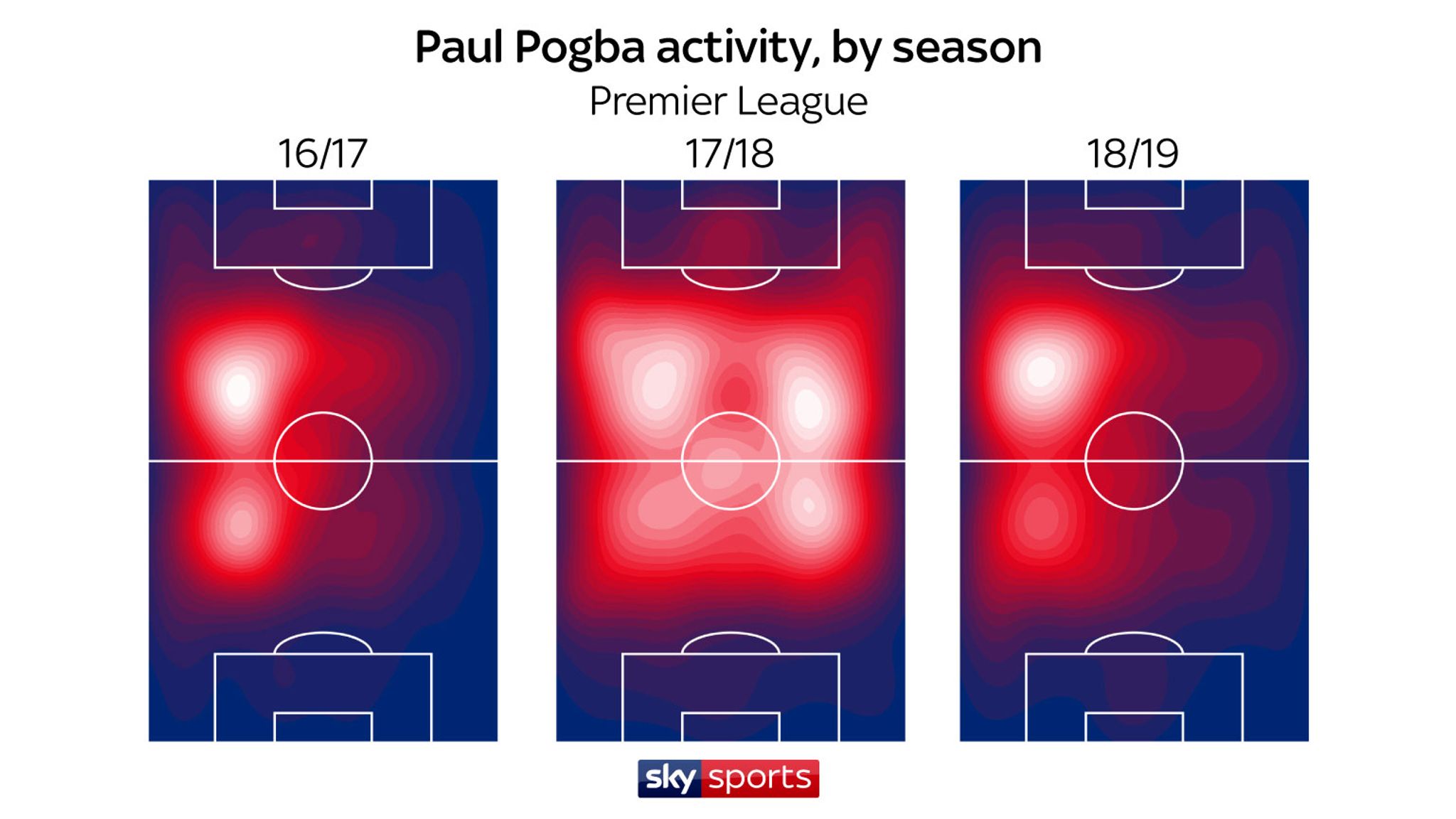 Paul Pogba set to join Juventus or Real Madrid? | Football News | Sky ...