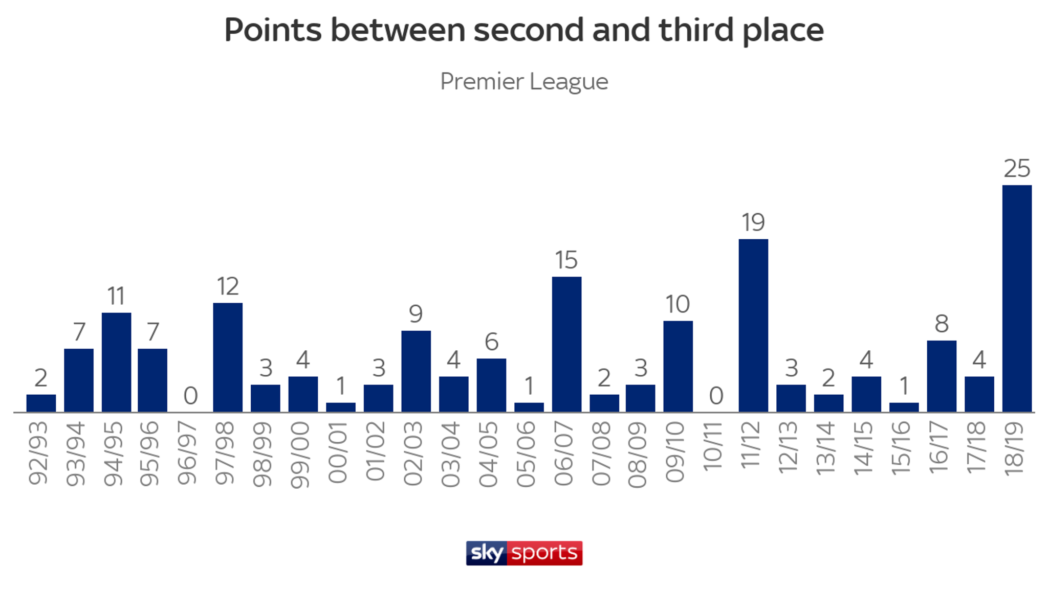 The top 10 trends of the 2018/19 Premier League season | Football News ...