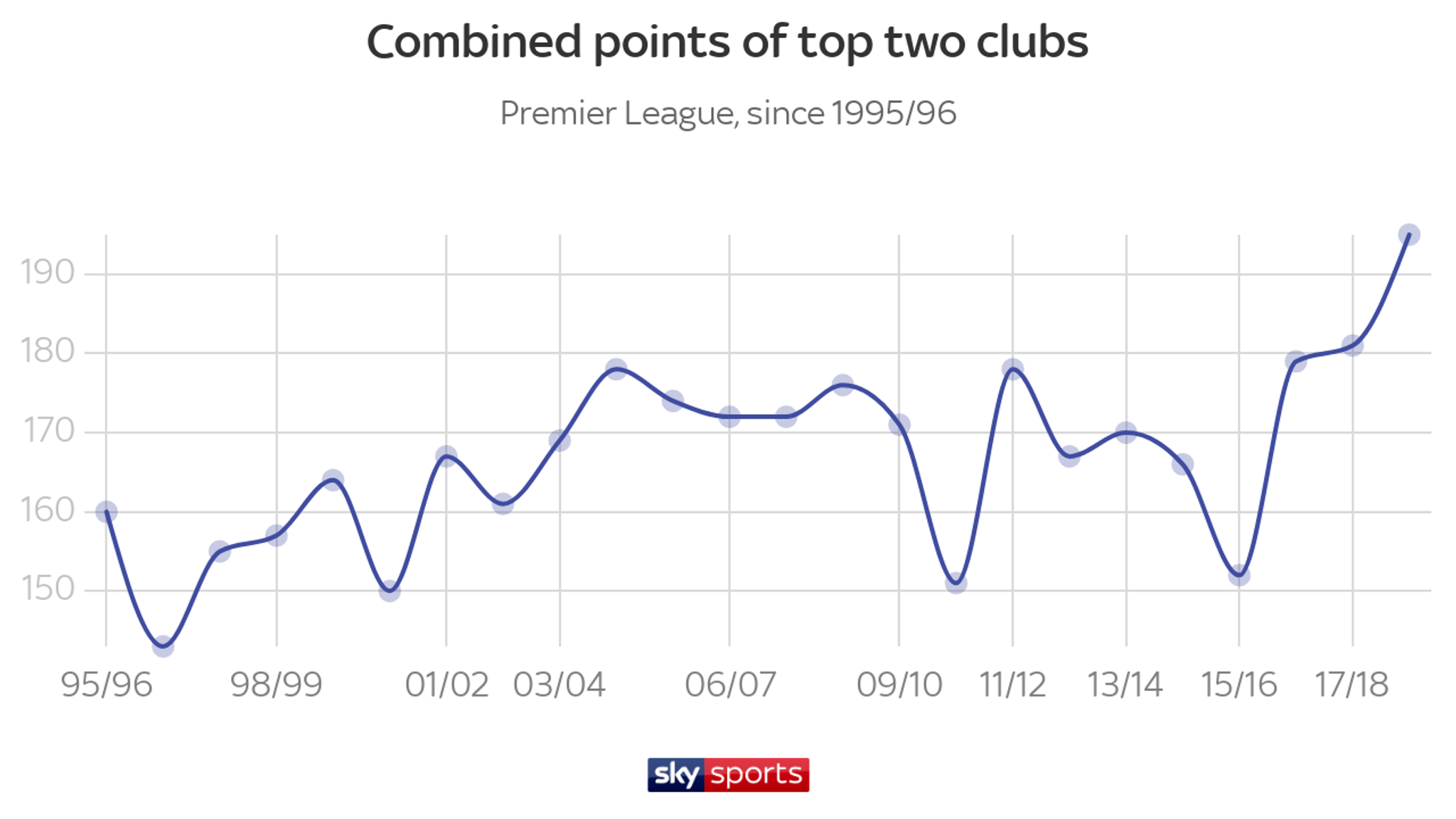 The top 10 trends of the 2018/19 Premier League season | Football News ...