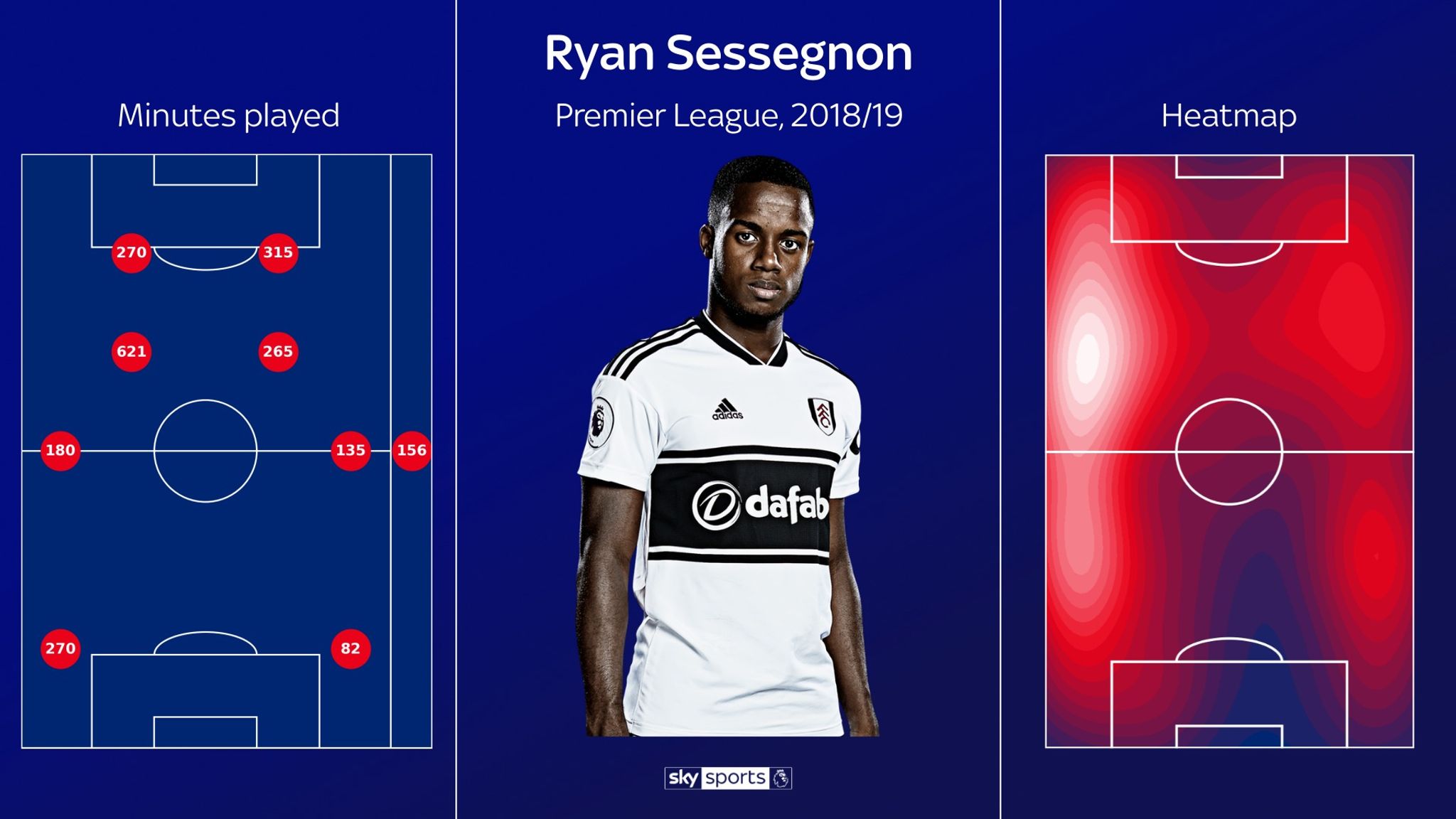 Transfer target: Ryan Sessegnon linked with Manchester United ...