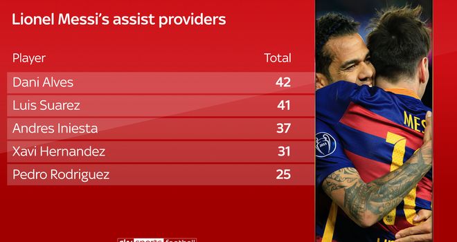 Lionel Messi's 600 Barcelona goals: The stats you need to know ...