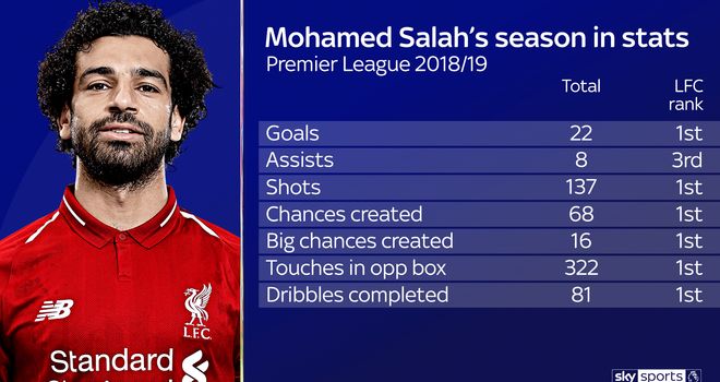 Mohamed Salah gets Champions League final second chance when Liverpool ...