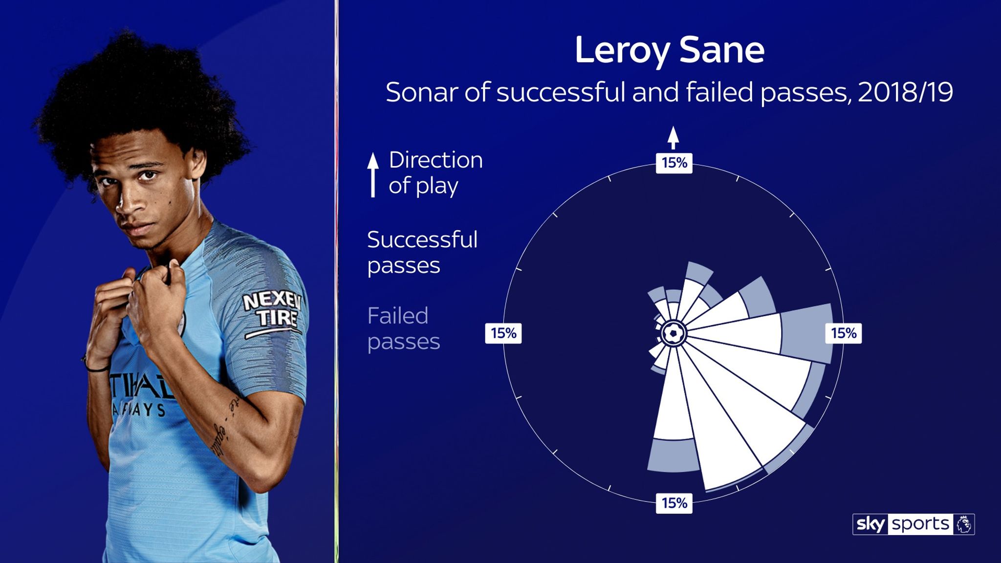 Transfer target: Leroy Sane profile amid Bayern Munich interest ...