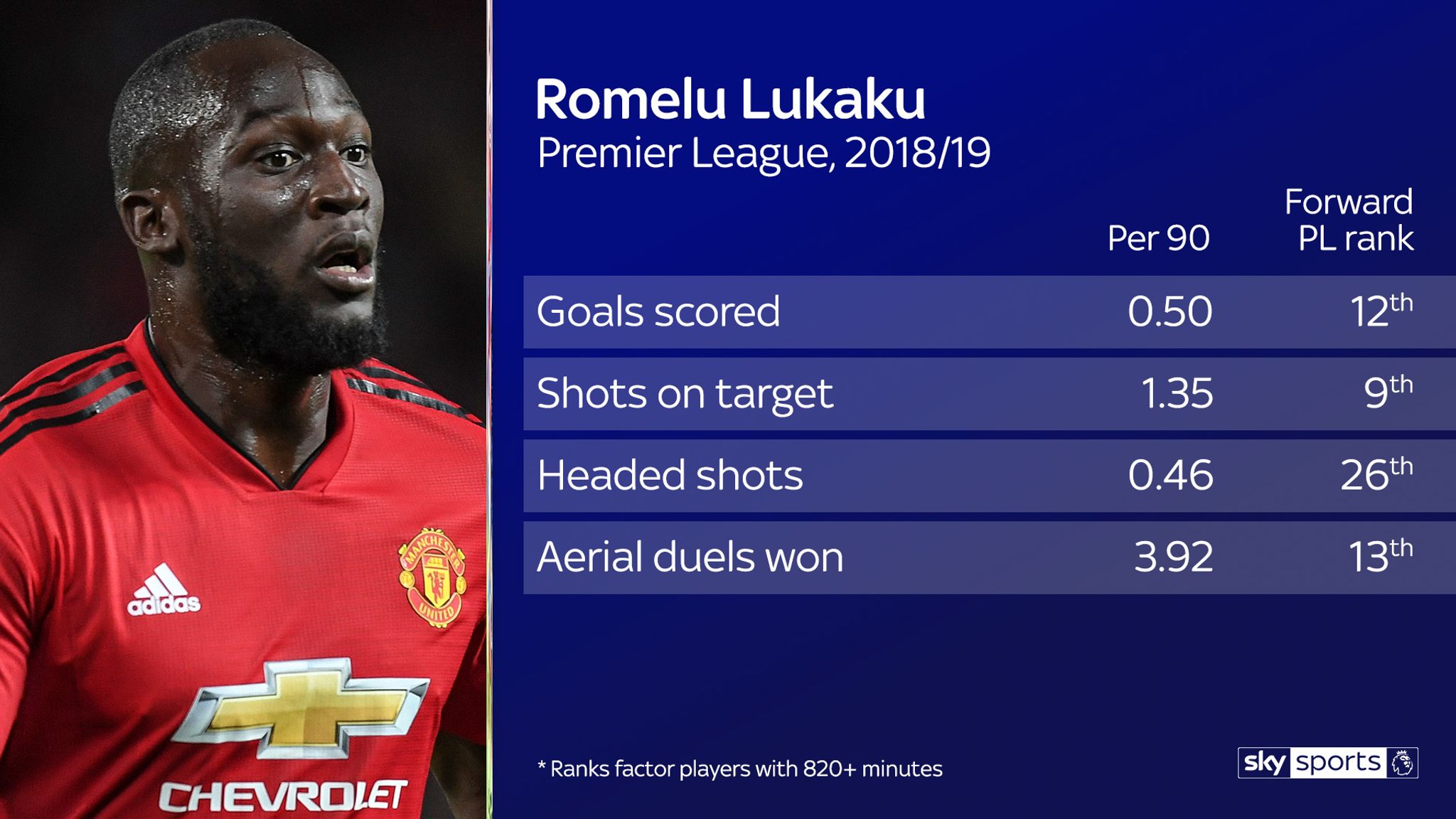 Romelu Lukaku transfer: How much would Manchester United miss Inter ...