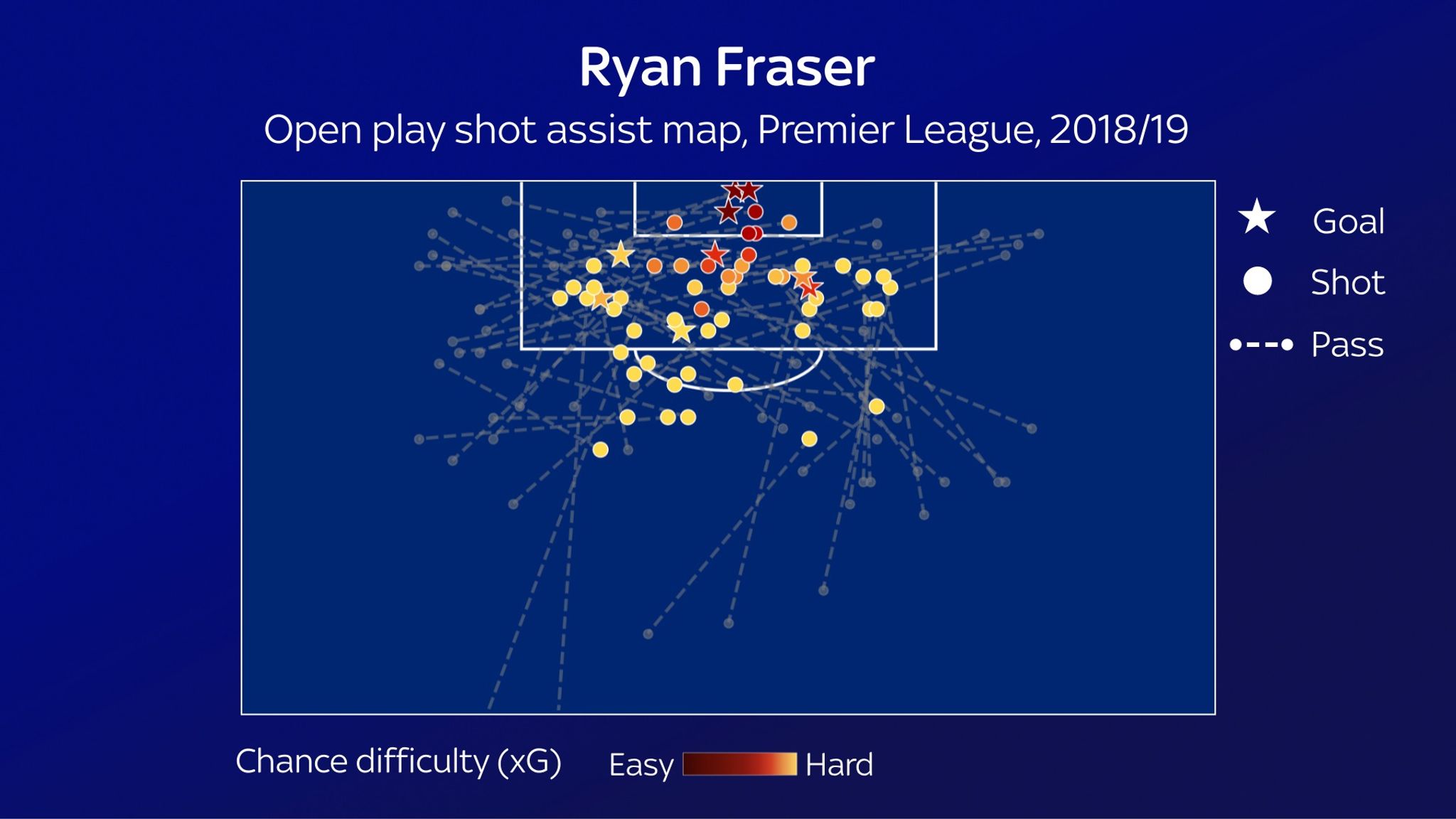 Transfer target: Ryan Fraser profile amid Arsenal interest | Football ...