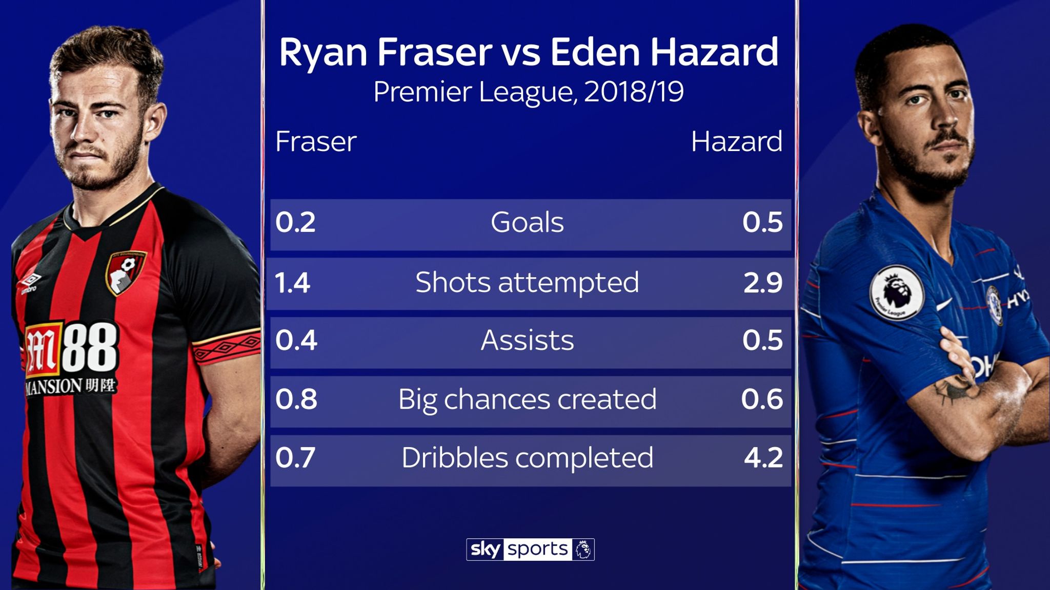 Transfer target: Ryan Fraser profile amid Arsenal interest | Football ...