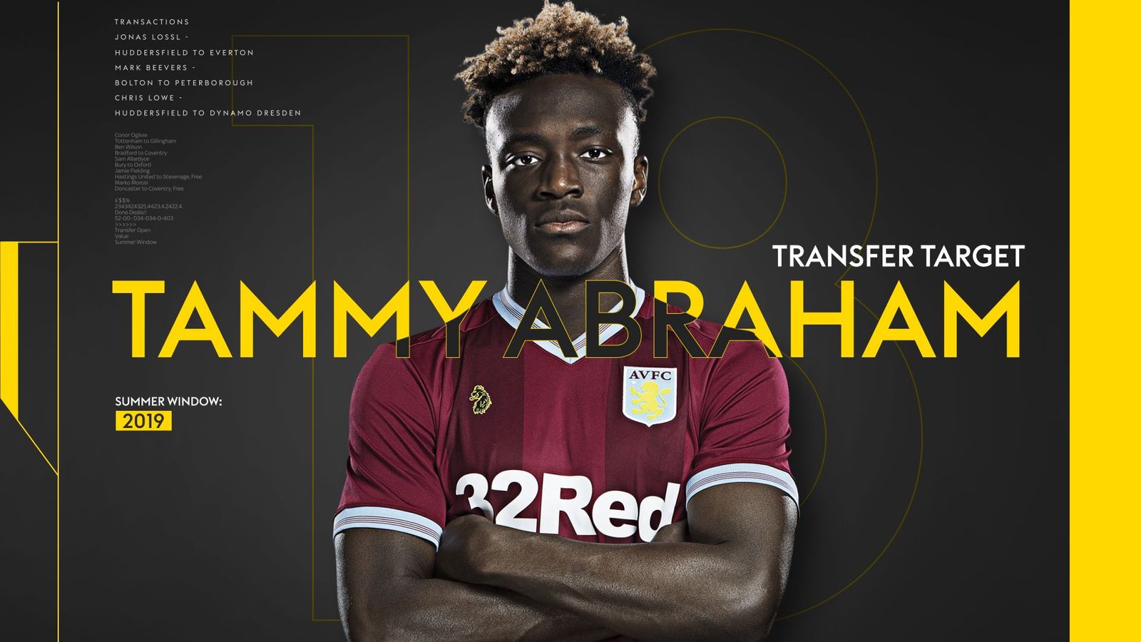 Transfer Target: Tammy Abraham | Football News | Sky Sports