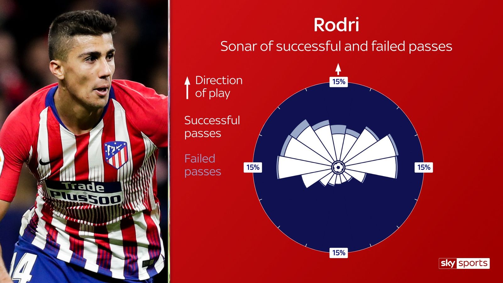 Rodri to Manchester City: Sergio Busquets-style midfielder can shine ...