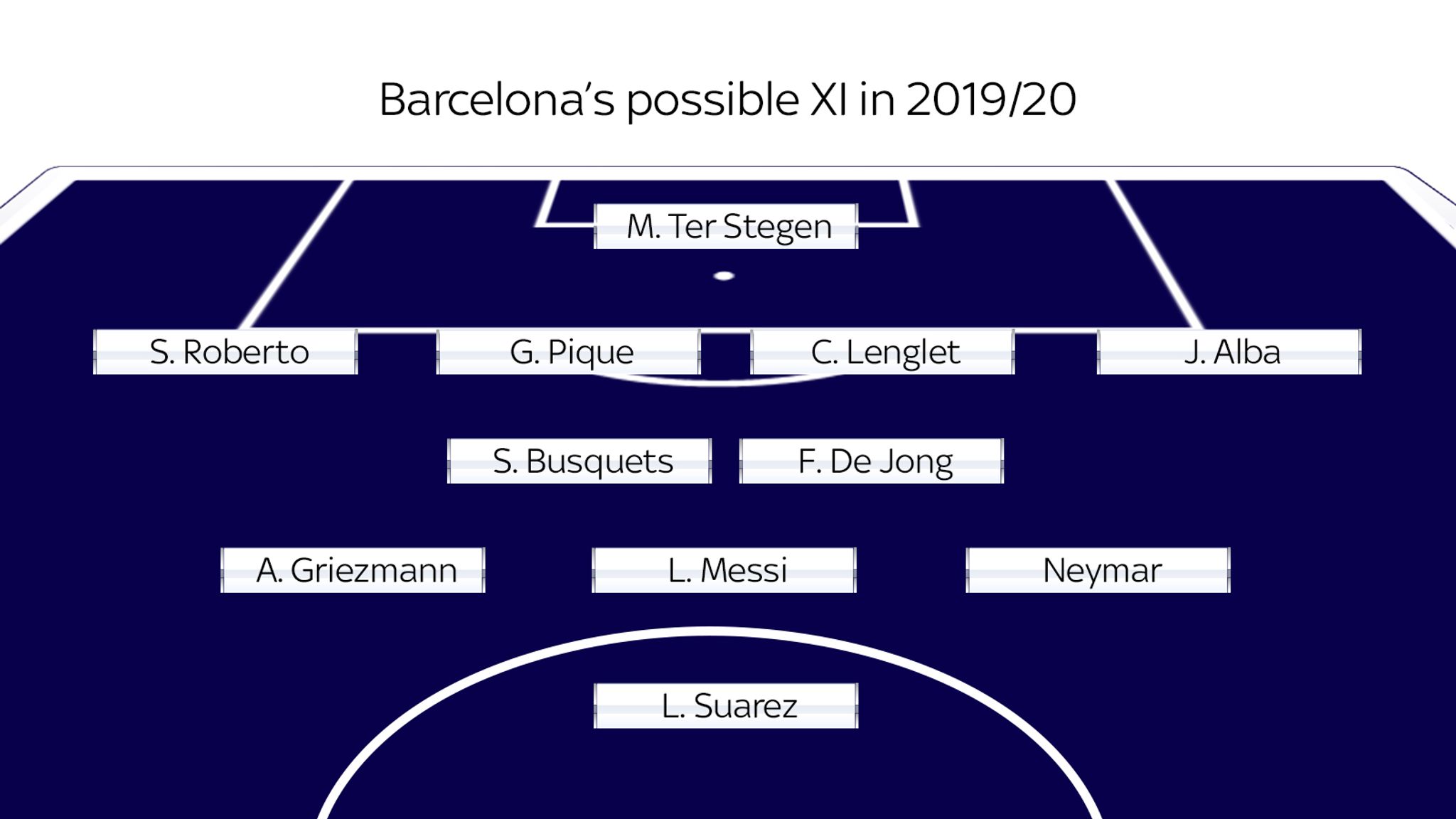 How would Barcelona line up with Neymar, Lionel Messi, Luis Suarez and ...
