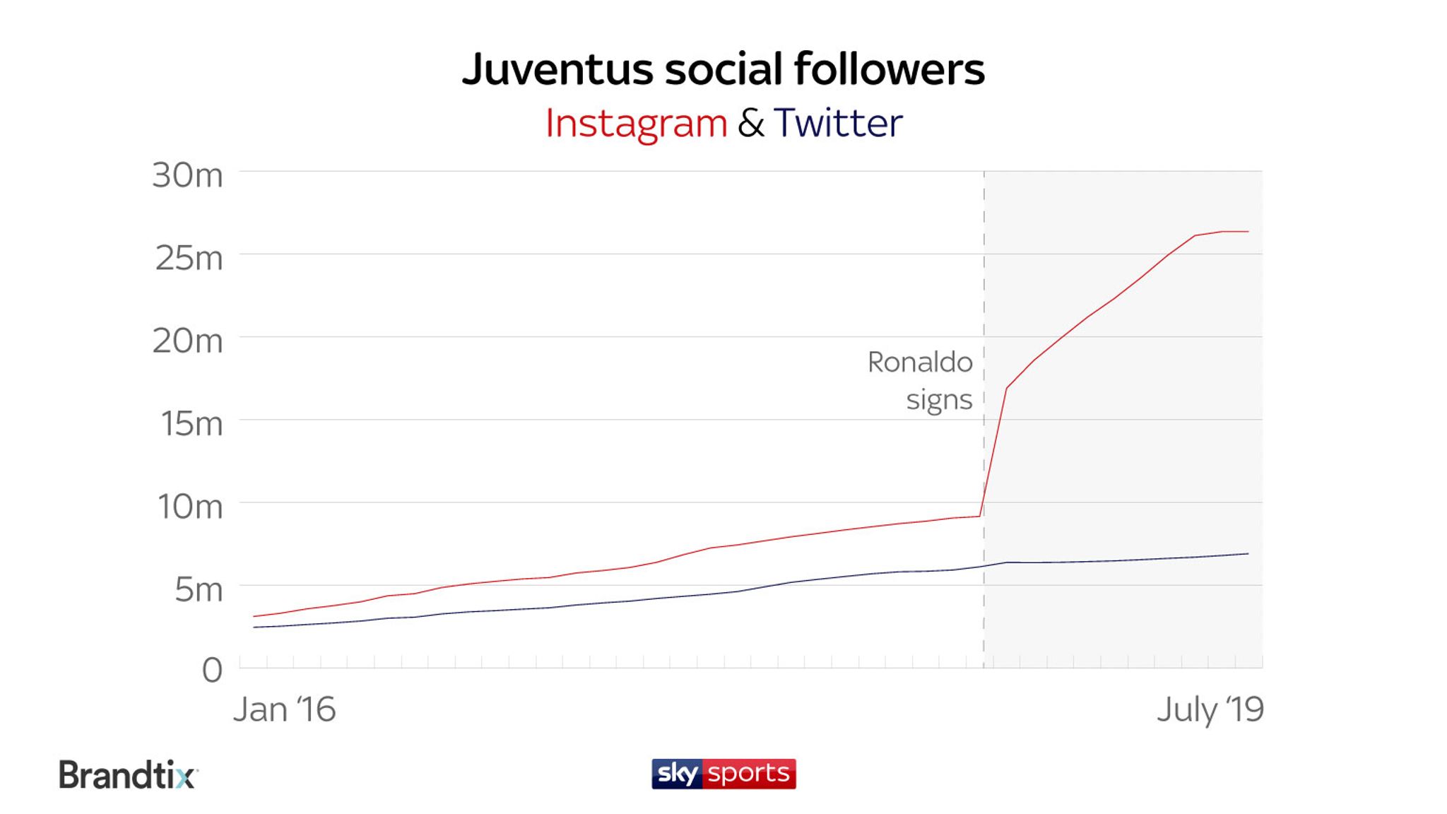 The Juventus project: How Serie A giants plan to become Europe’s No 1 ...