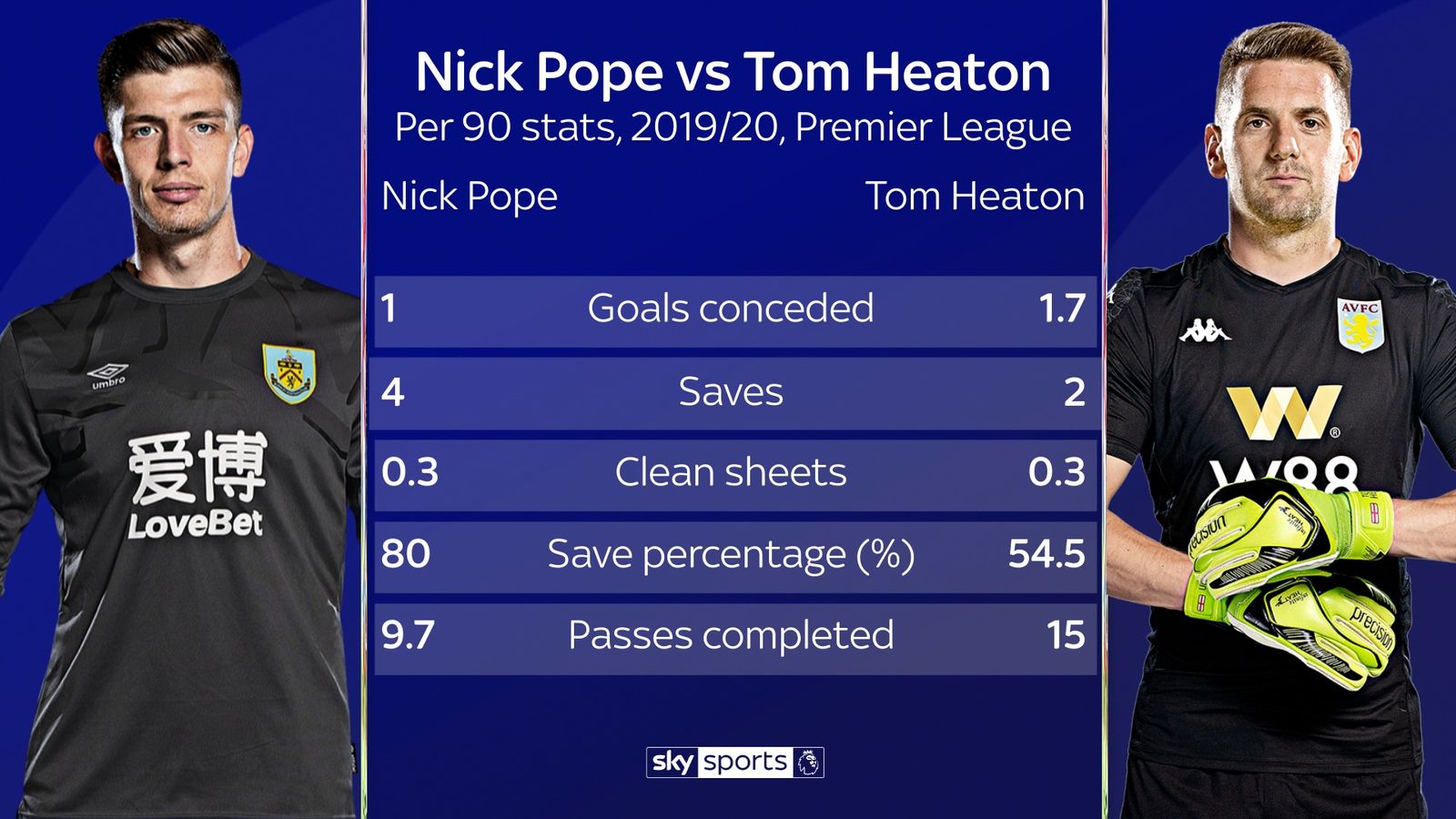 Gareth Southgate announces 23-man England squad on Thursday - who ...