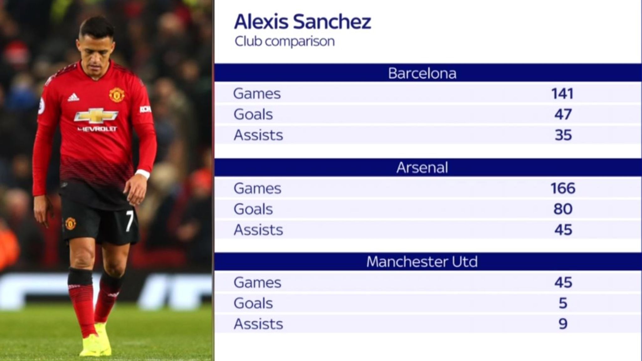 Manchester United reporter notebook: What now for Alexis Sanchez ...