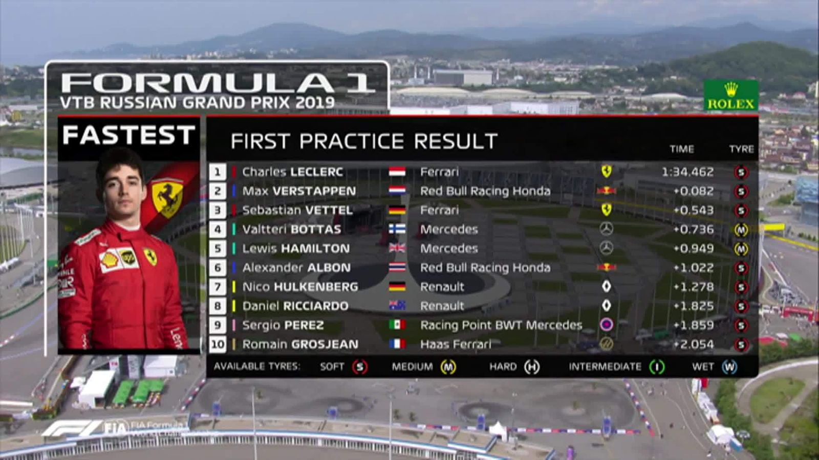 P1: Timings | F1 News | Sky Sports