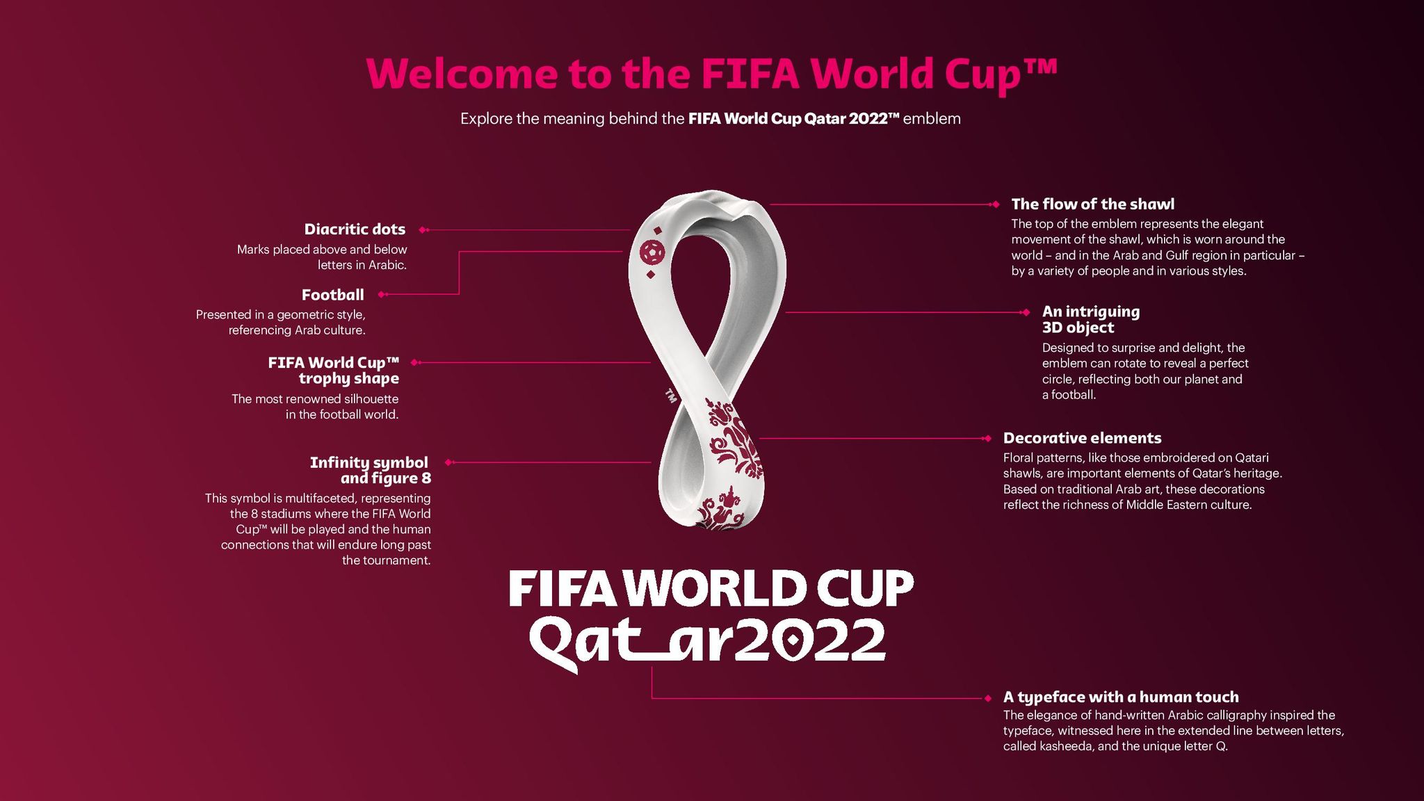 FIFA unveils official 2022 World Cup emblem | Football News | Sky Sports