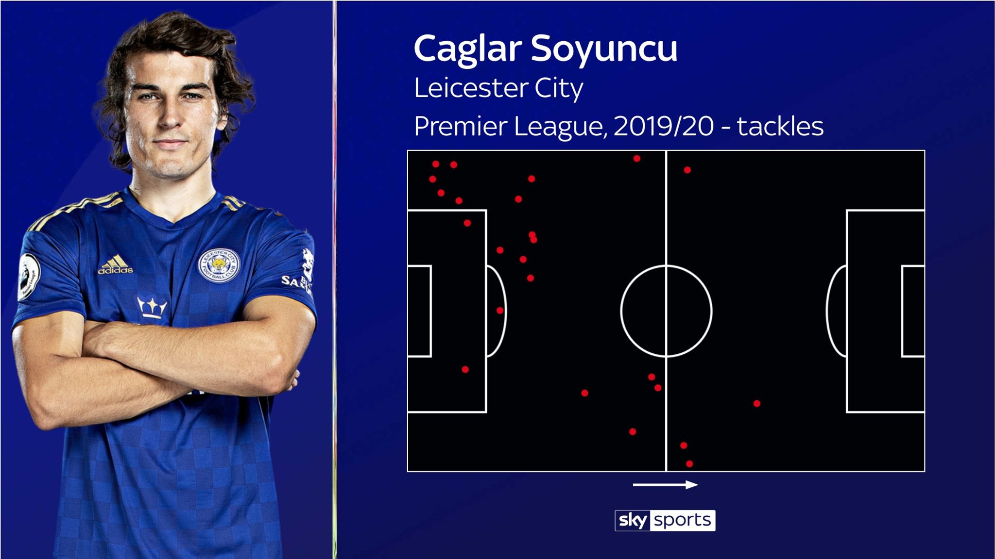 Brendan Rodgers explains how Caglar Soyuncu became a Leicester cult ...