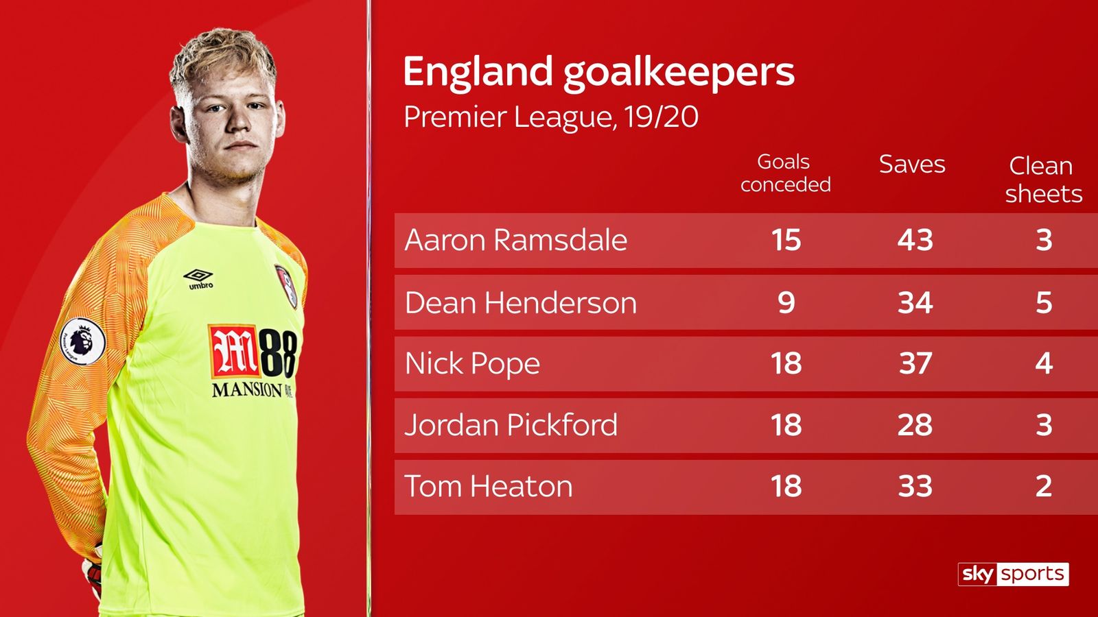 England's best XI ahead of Montenegro and Kosovo European Qualifiers ...