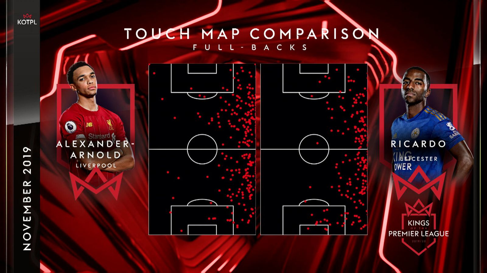 Jamie Redknapp and the F2 select KOTPL XI | Football News | Sky Sports