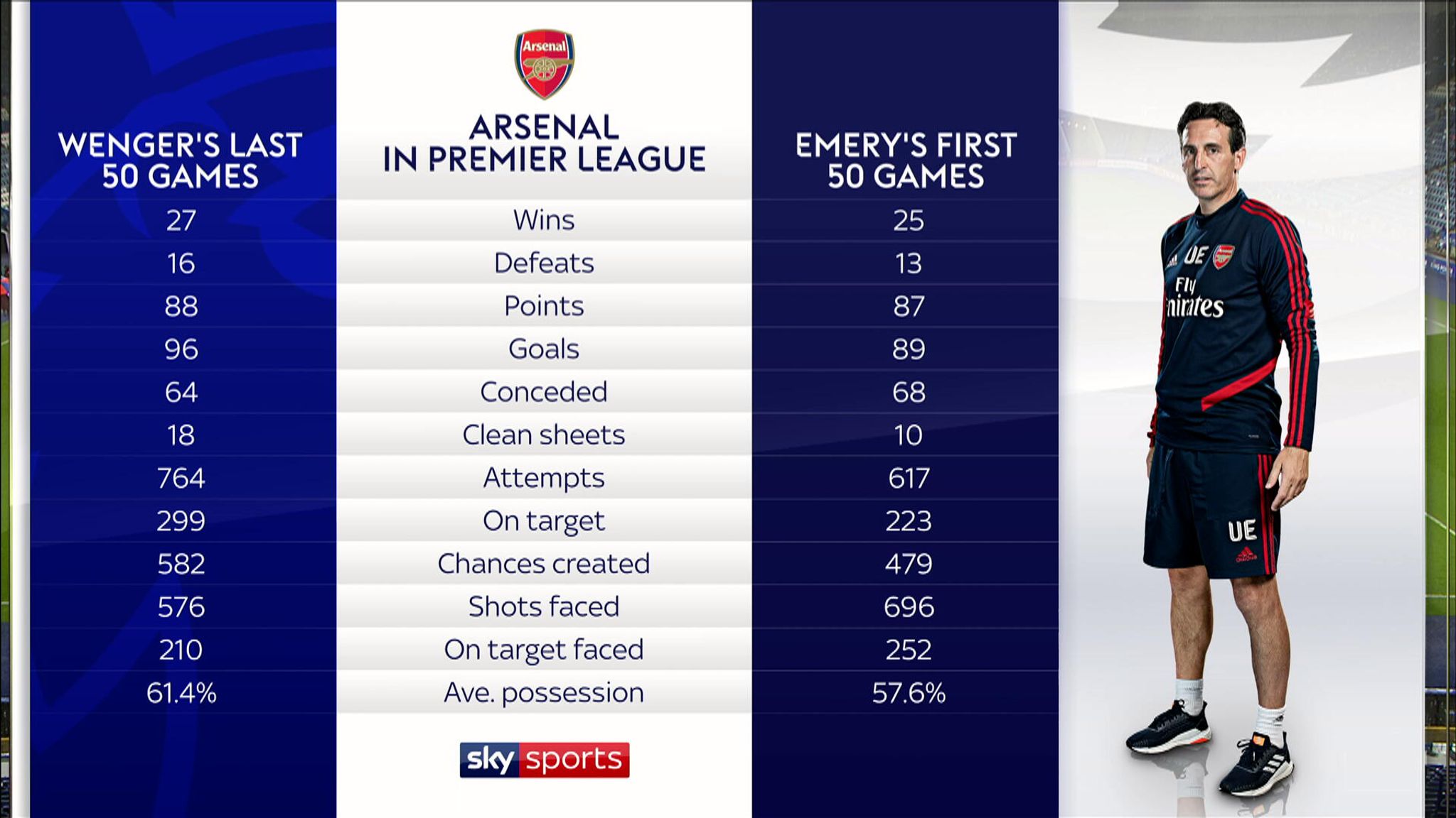 Arsenal's season hits new low: What now for Unai Emery and his side ...