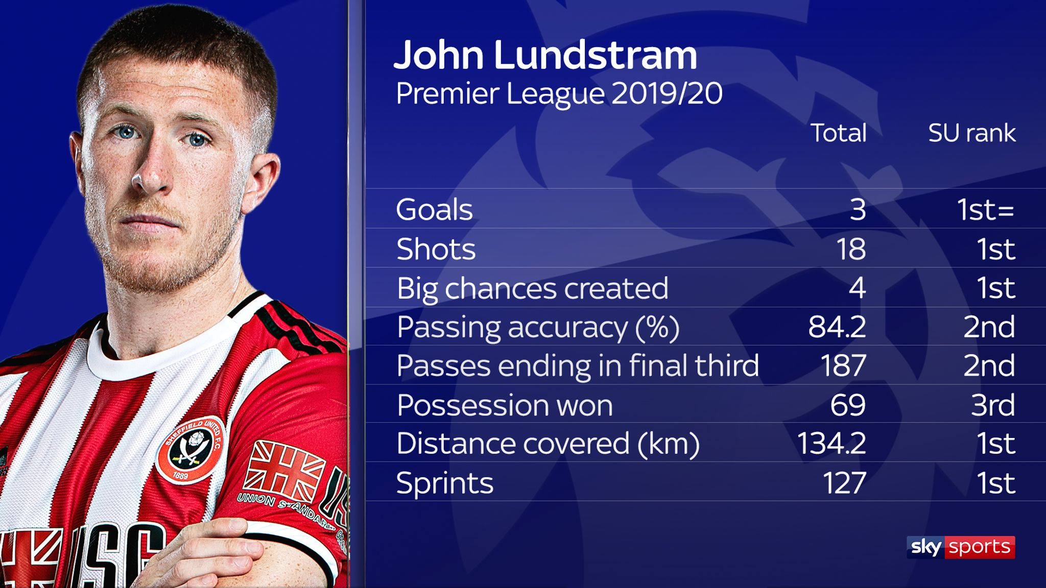 John Lundstram: I always believed I would get to the Premier League ...