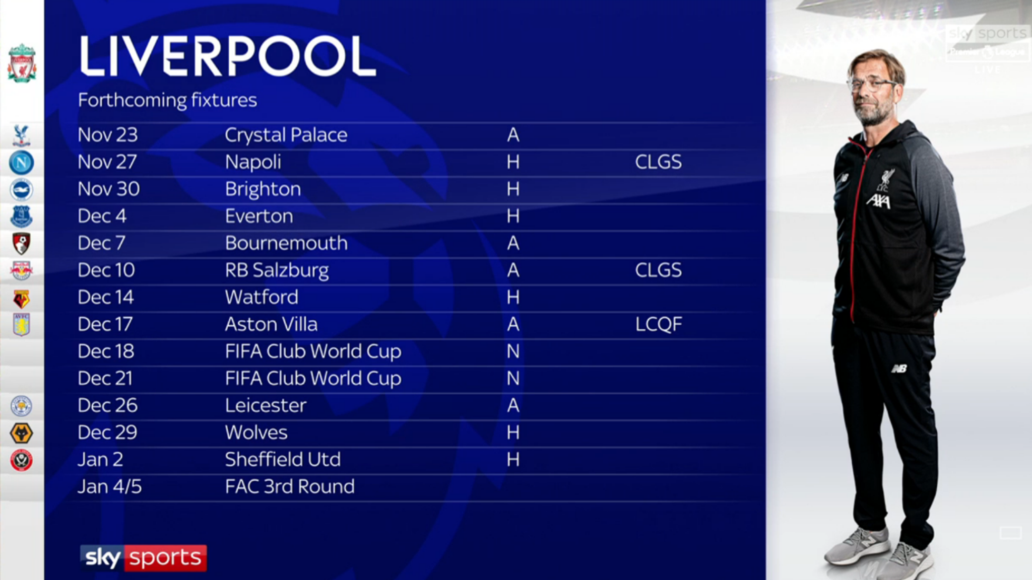 Liverpool manager Jurgen Klopp: We need every point for intense period ...