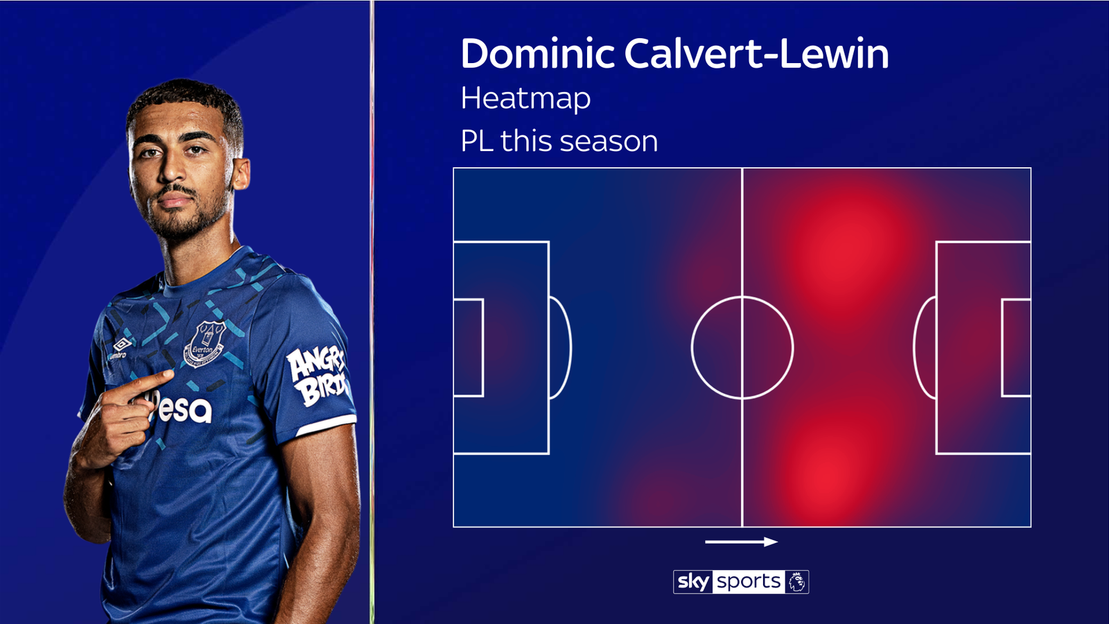 Everton's Dominic Calvert-Lewin has all-round ability to be key figure ...